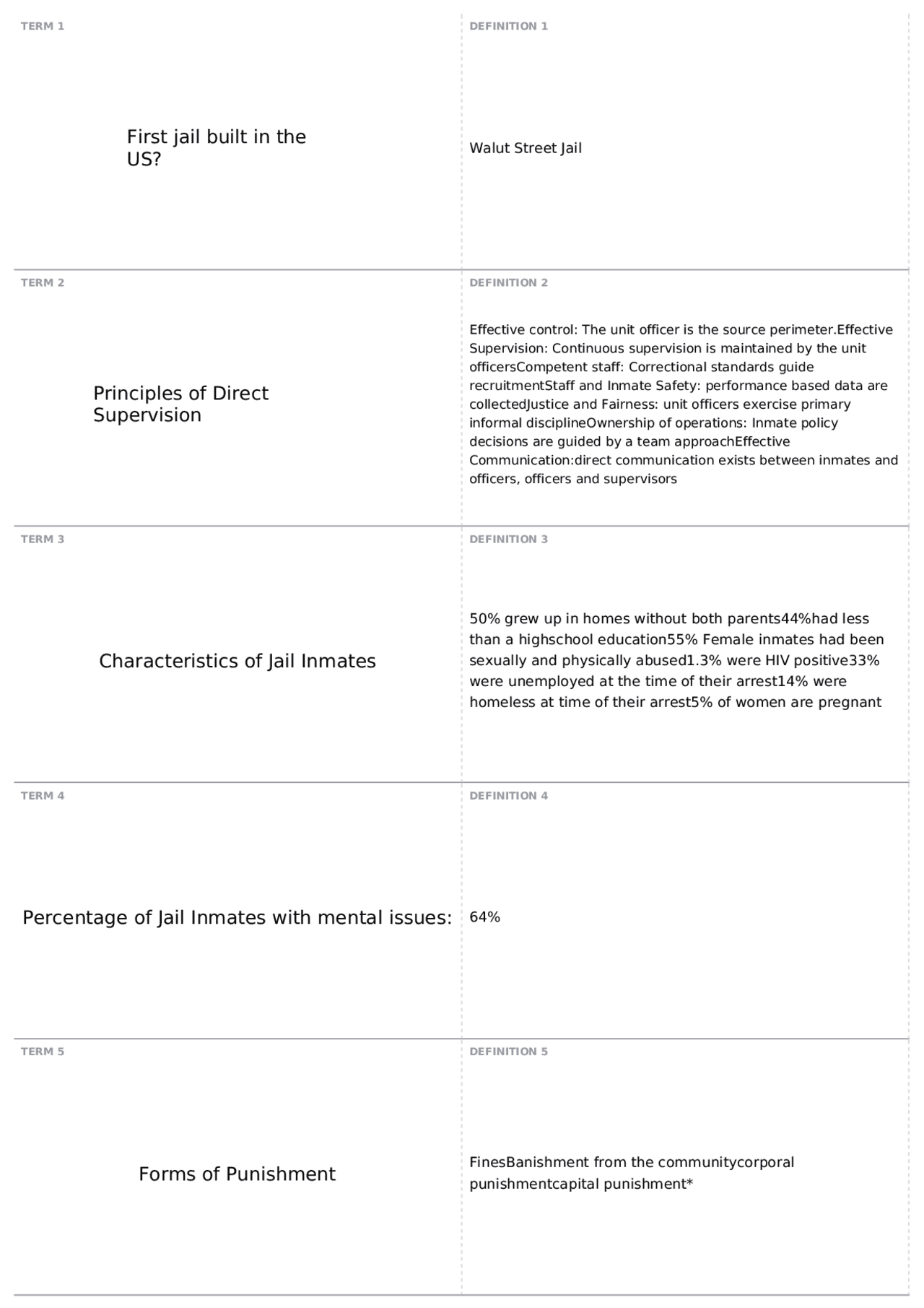 Final Exam | CJUS 2154 - Intro to Corrections - Docsity