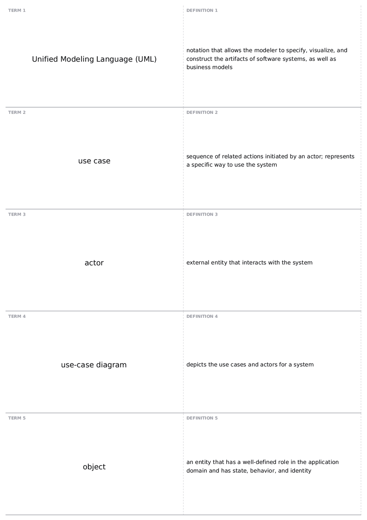 UML Terms and Definitions: Object-Oriented Modeling and Agile Methodologies | Quizzes ...