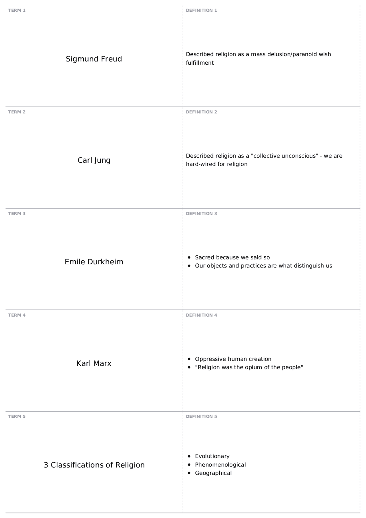 Exam 1 | REL 1000 - RELIGIONS OF WORLD - Docsity