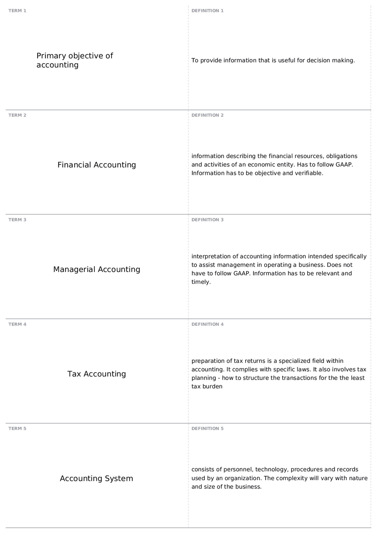 Accounting Chapter 1 | ACCT 115 - Financial Accounting Foundations | Quizzes Financial ...