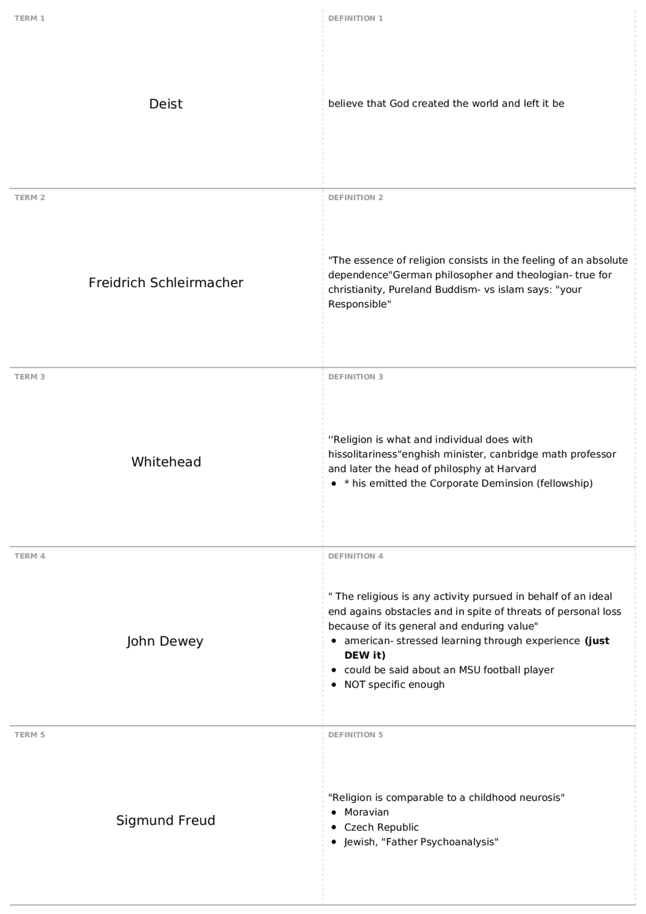 Exam 1 Nature of Religion | REL 1103 - Intro To Religion | Quizzes ...