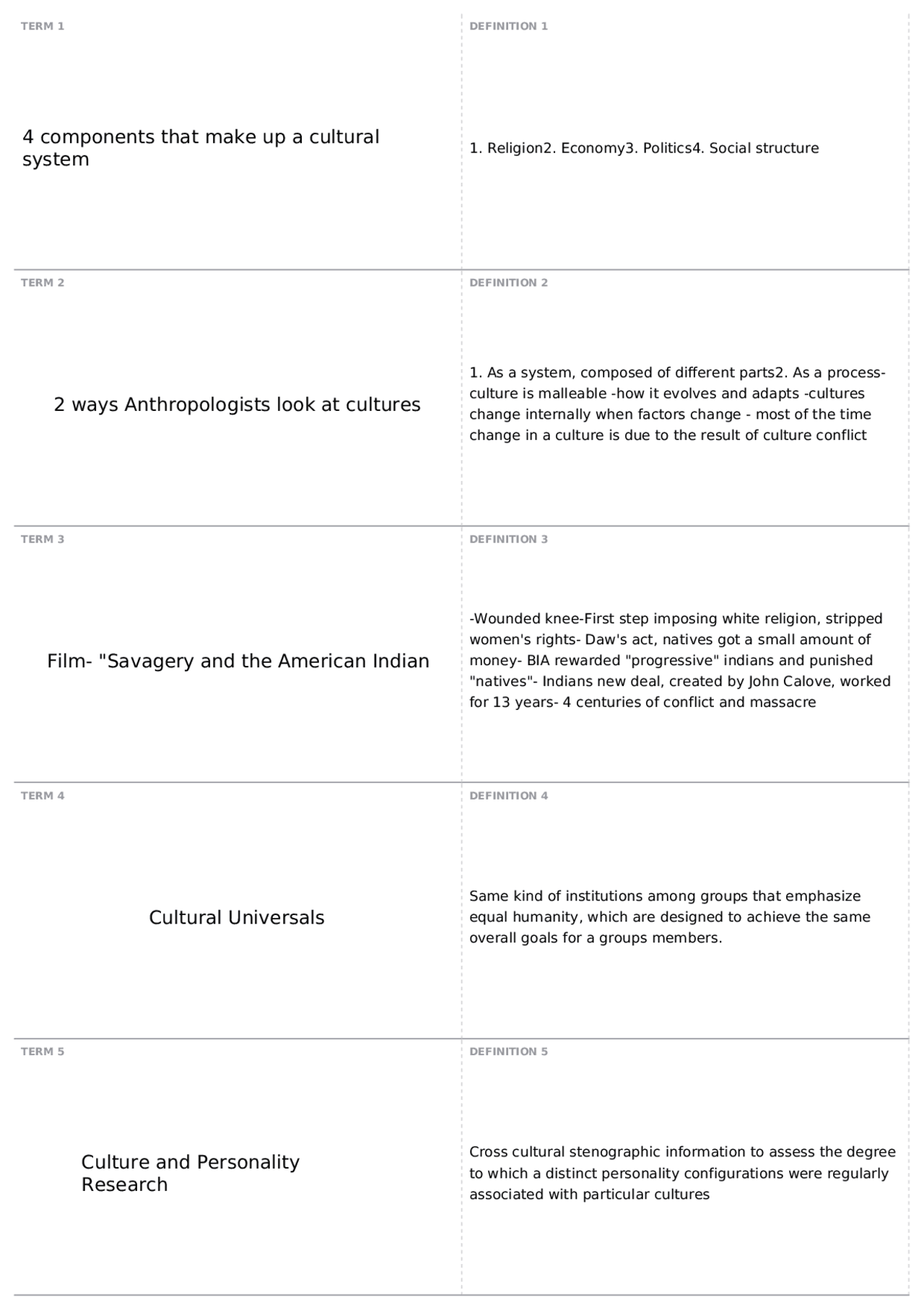 Exam 1 | ANTH 200 - Cultures and the Global System (GT-SS3) | Quizzes ...