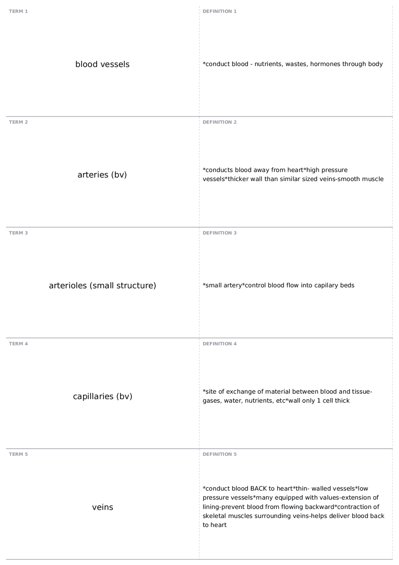 Anatomy of the Circulatory System: Blood Vessels and the Heart ...