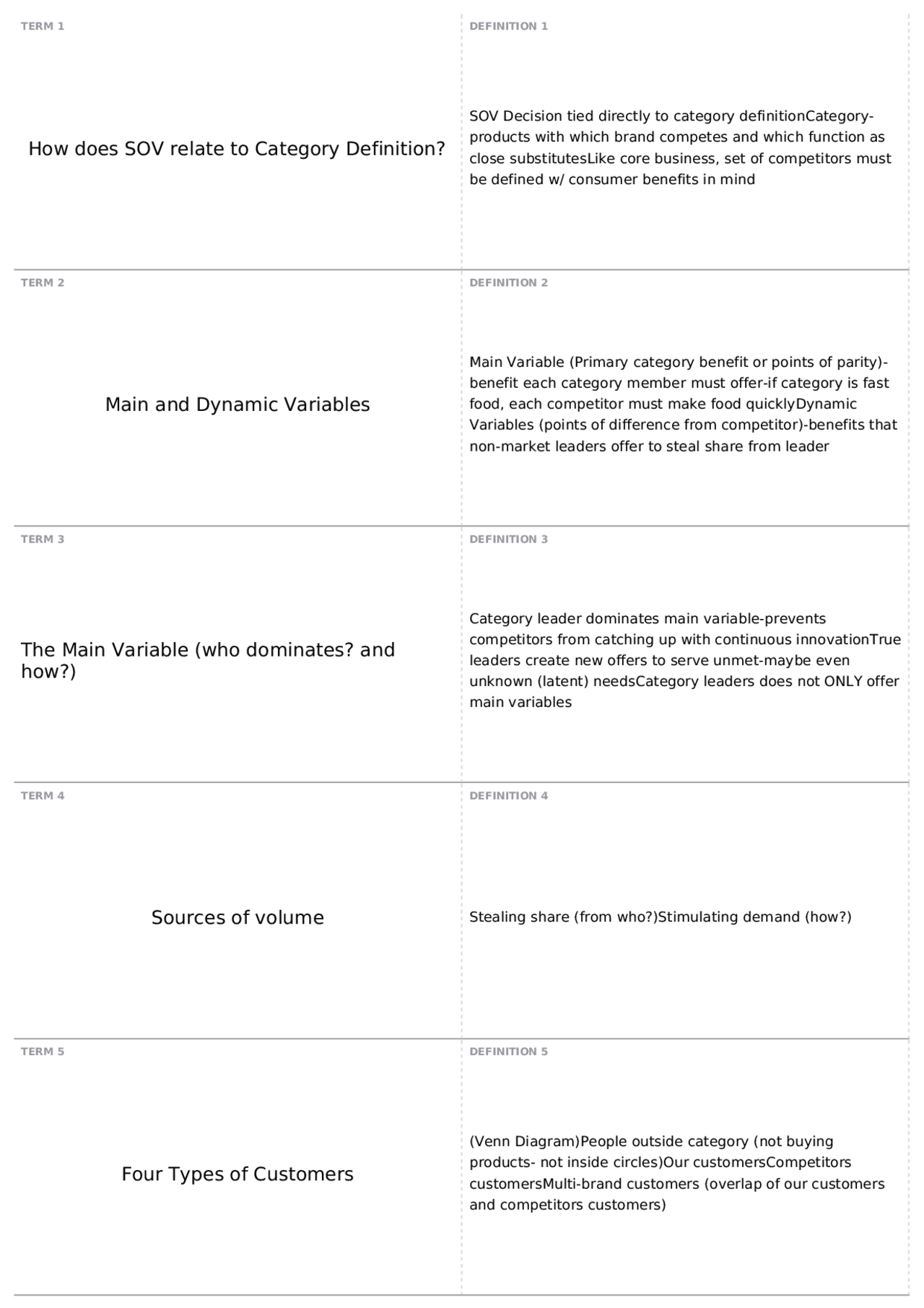 Source of Volume | MKT 300 - Marketing Mgmt I | Quizzes Marketing ...