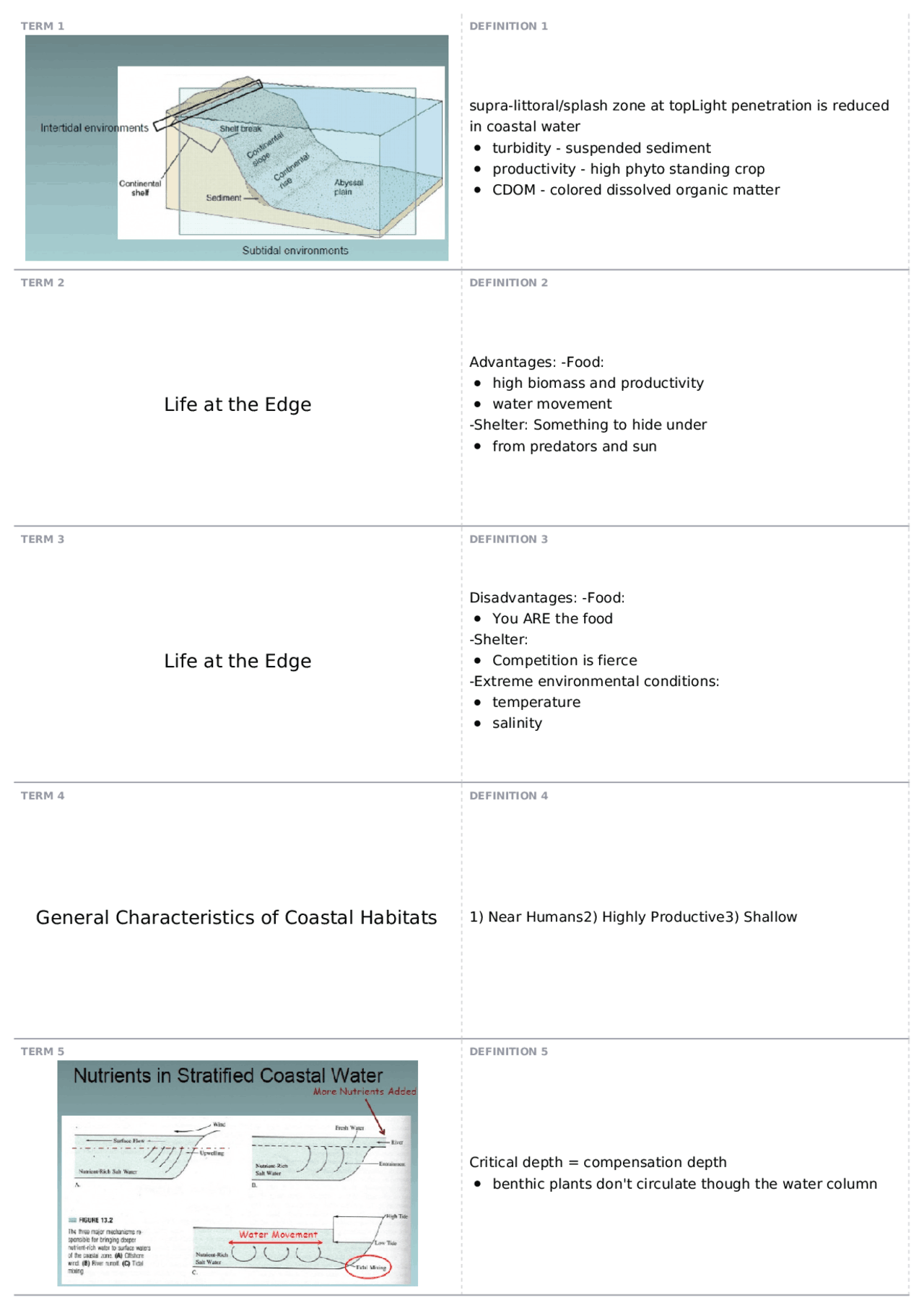 Shallow Water Ecosystems | MARS 3450 - Marine Biology - Docsity