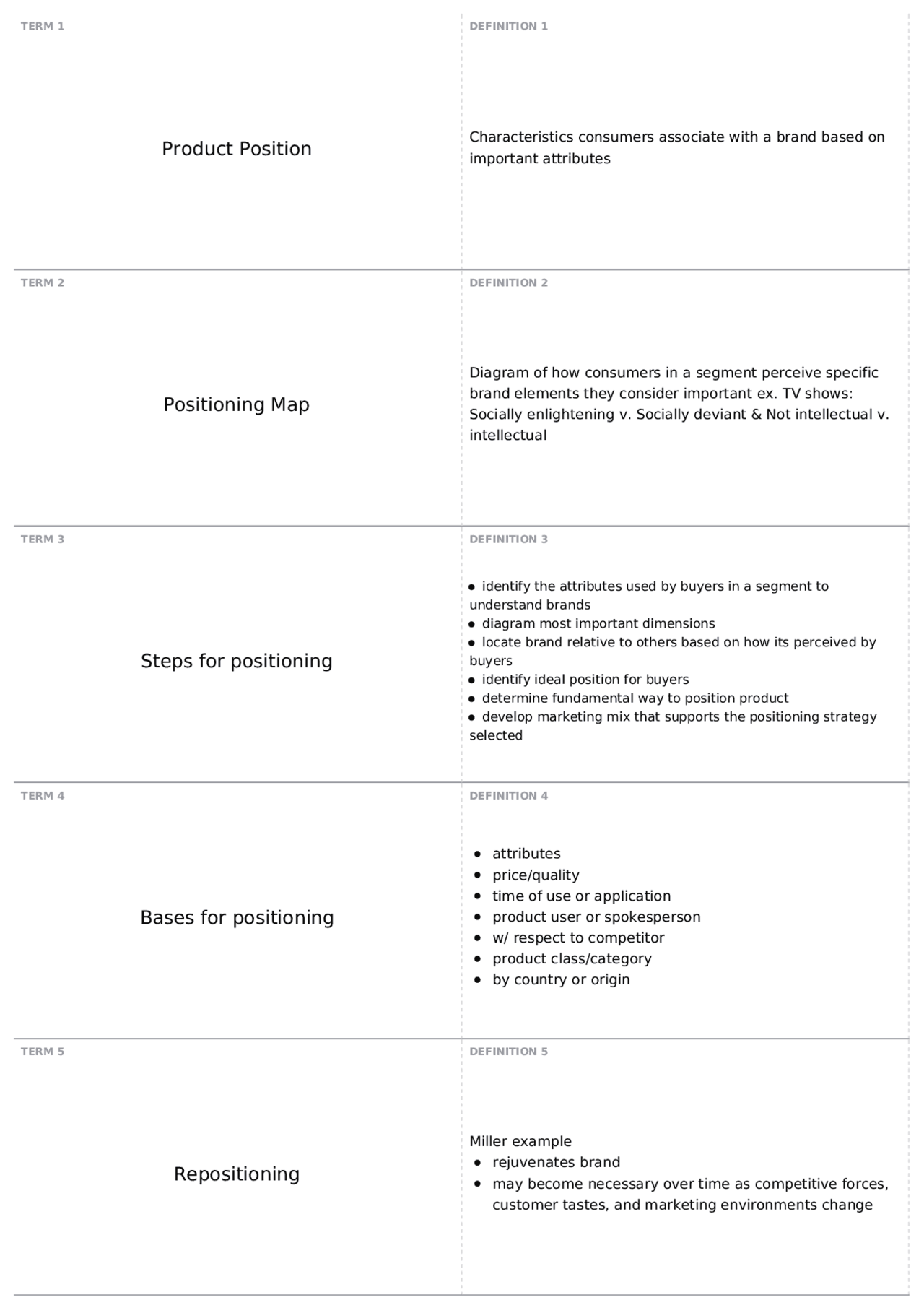 Exam 3- Harrell | MKT 327 - Introduction to Marketing | Quizzes ...