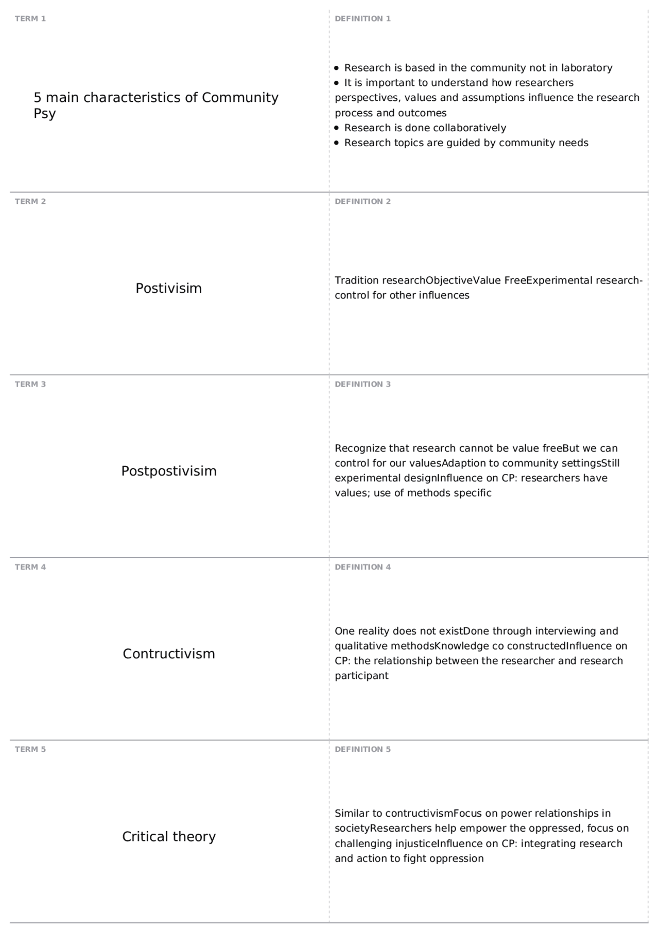 Exam 2 | PSY 270 - Community Psychology - Docsity