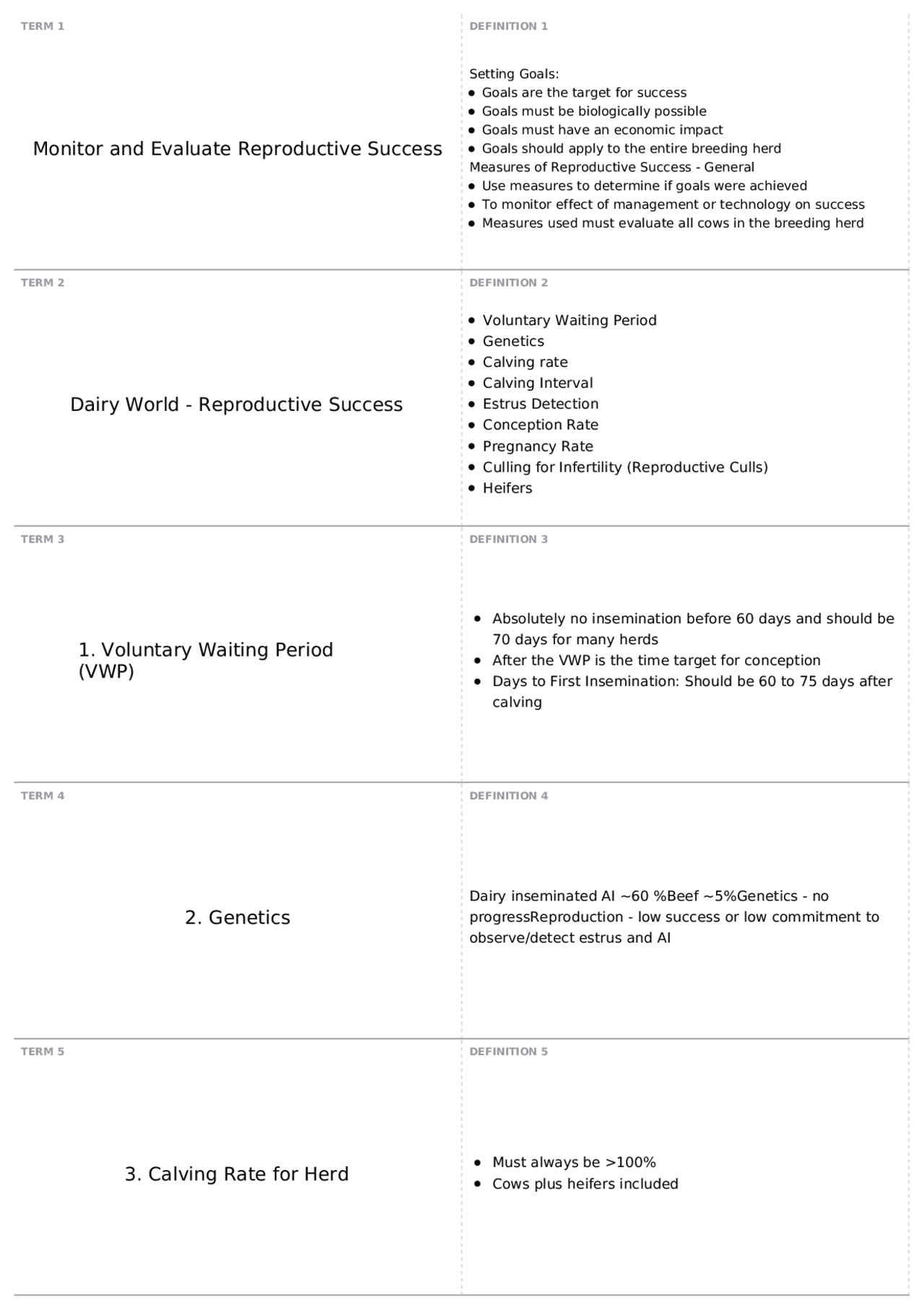 Goals and Measures for Reproductive Success | ANS 405 - Endocrinology ...