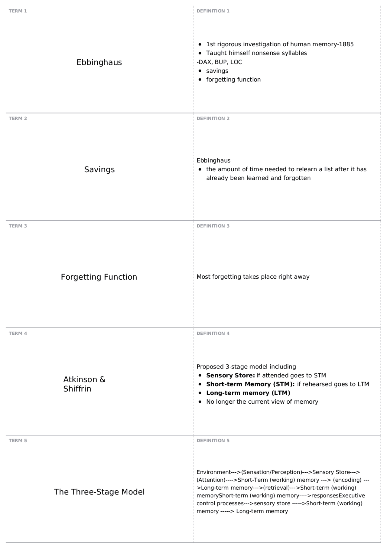 Chapter 6 | PSY 334 - Cognitive Processes - Docsity