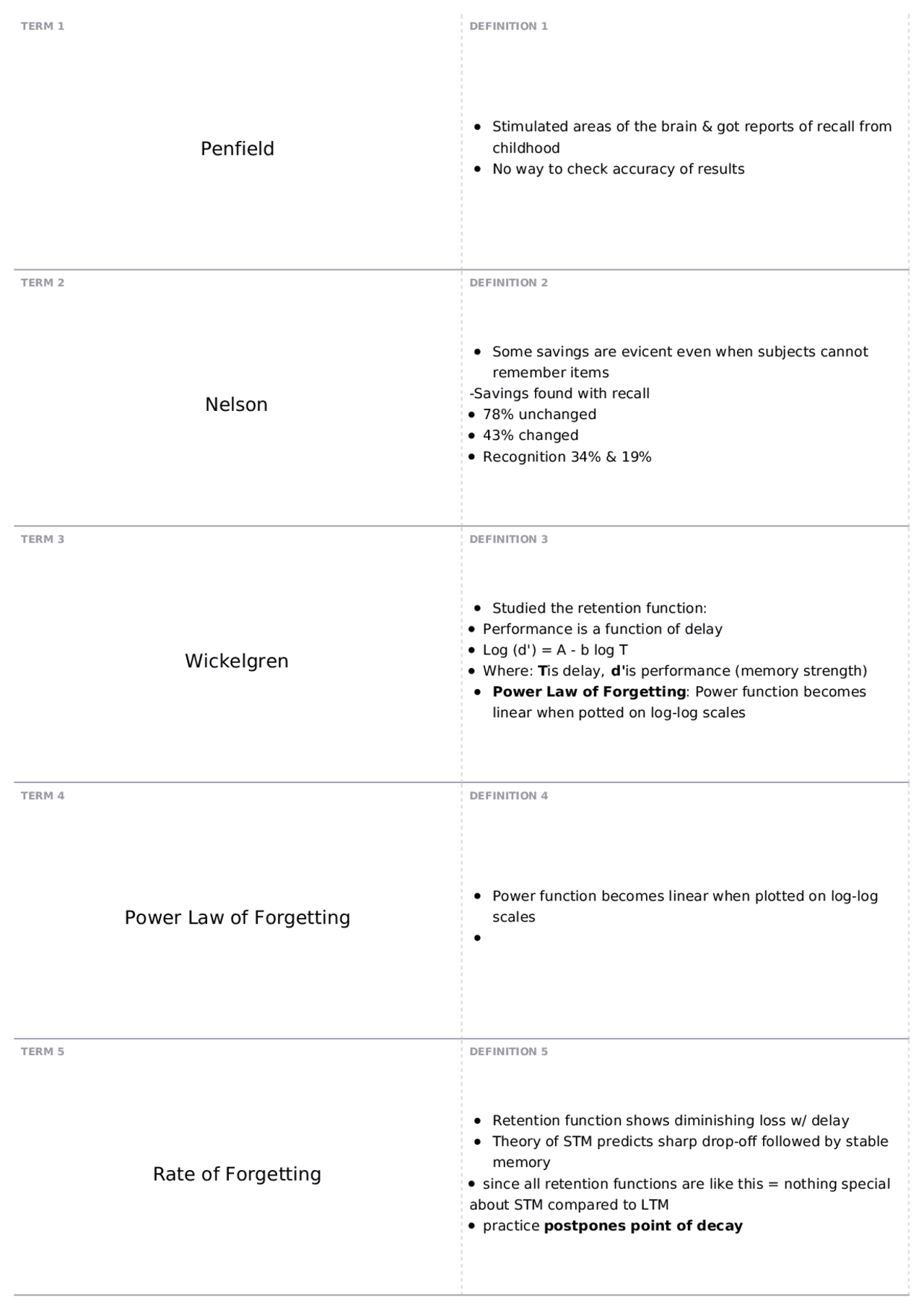 Chapter 7 | PSY 334 - Cognitive Processes - Docsity