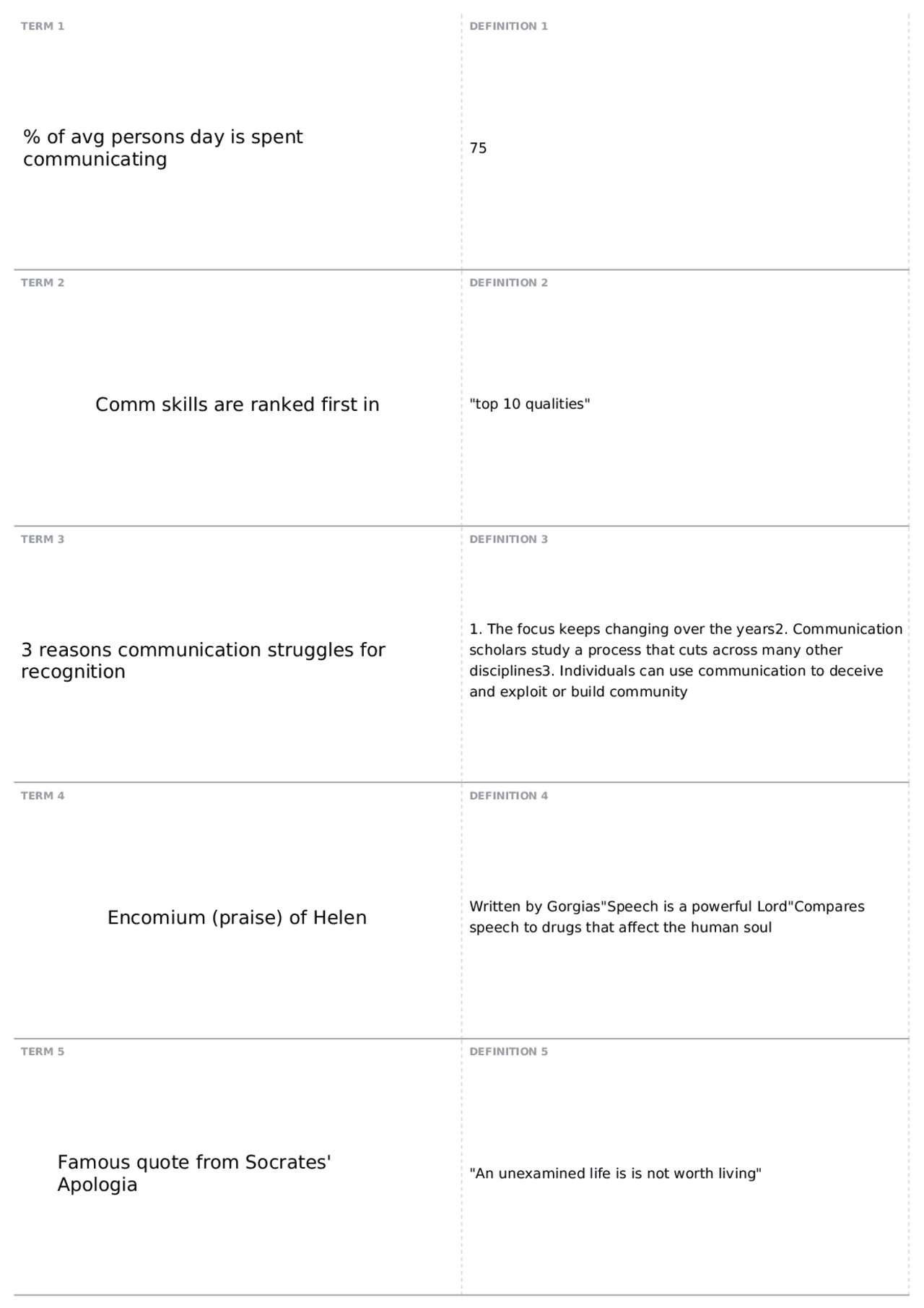QUIZ 1 1014 | COMM 1014 - Intro to Comm Studies - Docsity