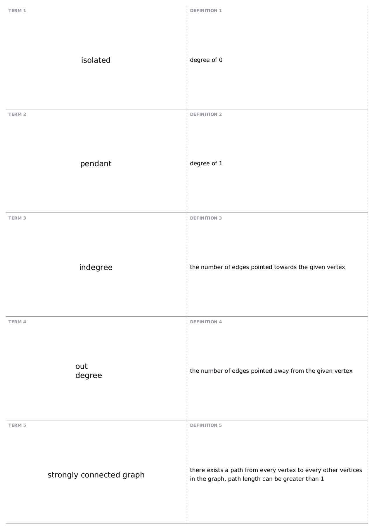 Graph Theory Terms and Definitions | Quizzes Discrete Mathematics | Docsity