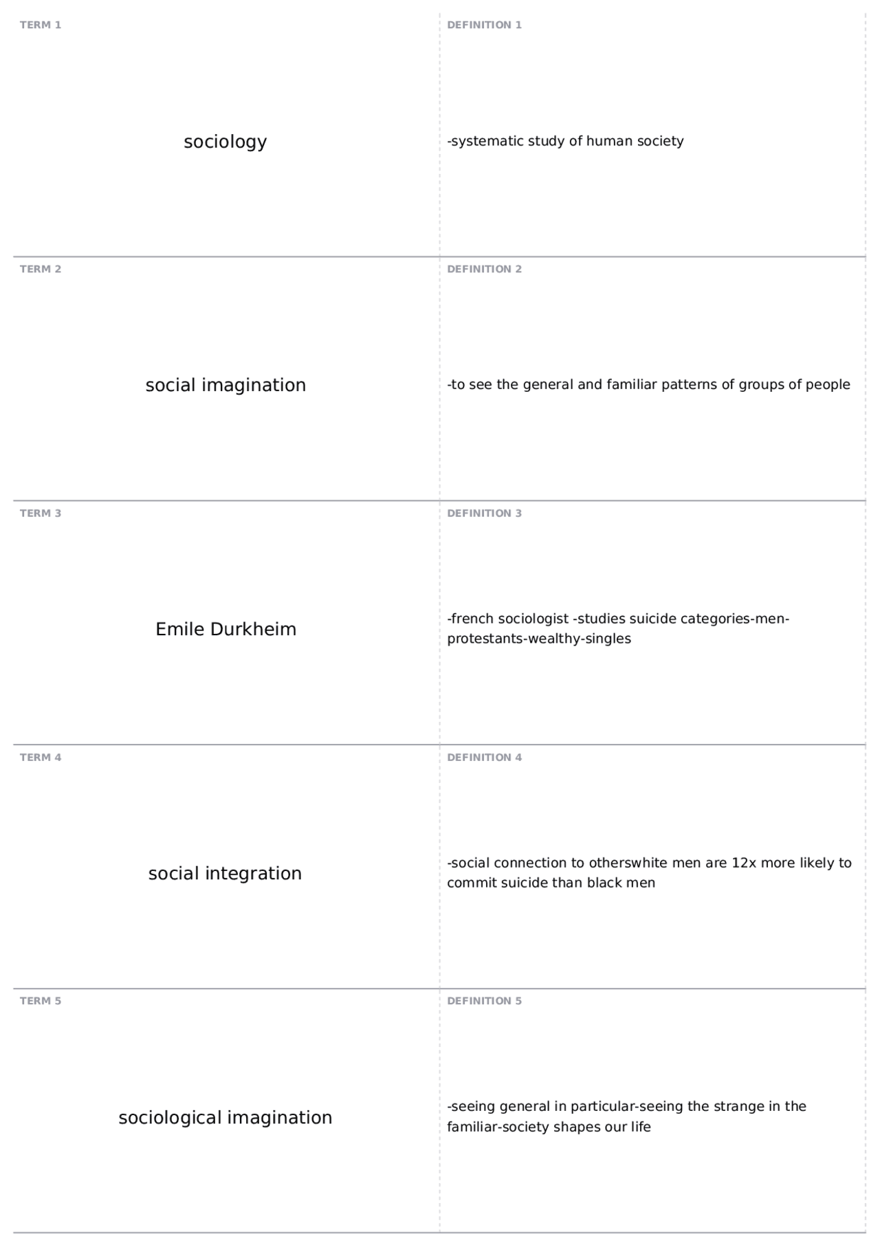 chapter 2 | SO 1003 - Intro To Sociology | Quizzes Introduction to ...