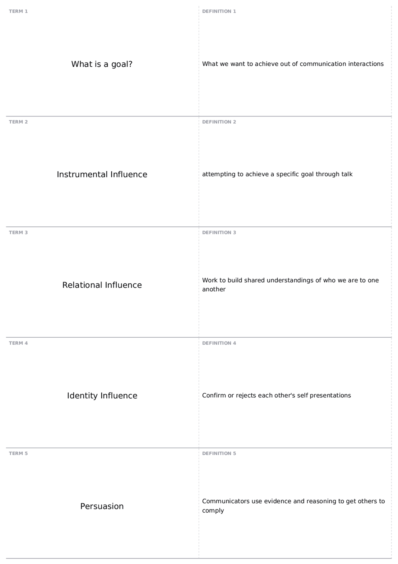 Final Exam, part 4 | COM 225 - An Intro to Interpersonal Comm - Docsity