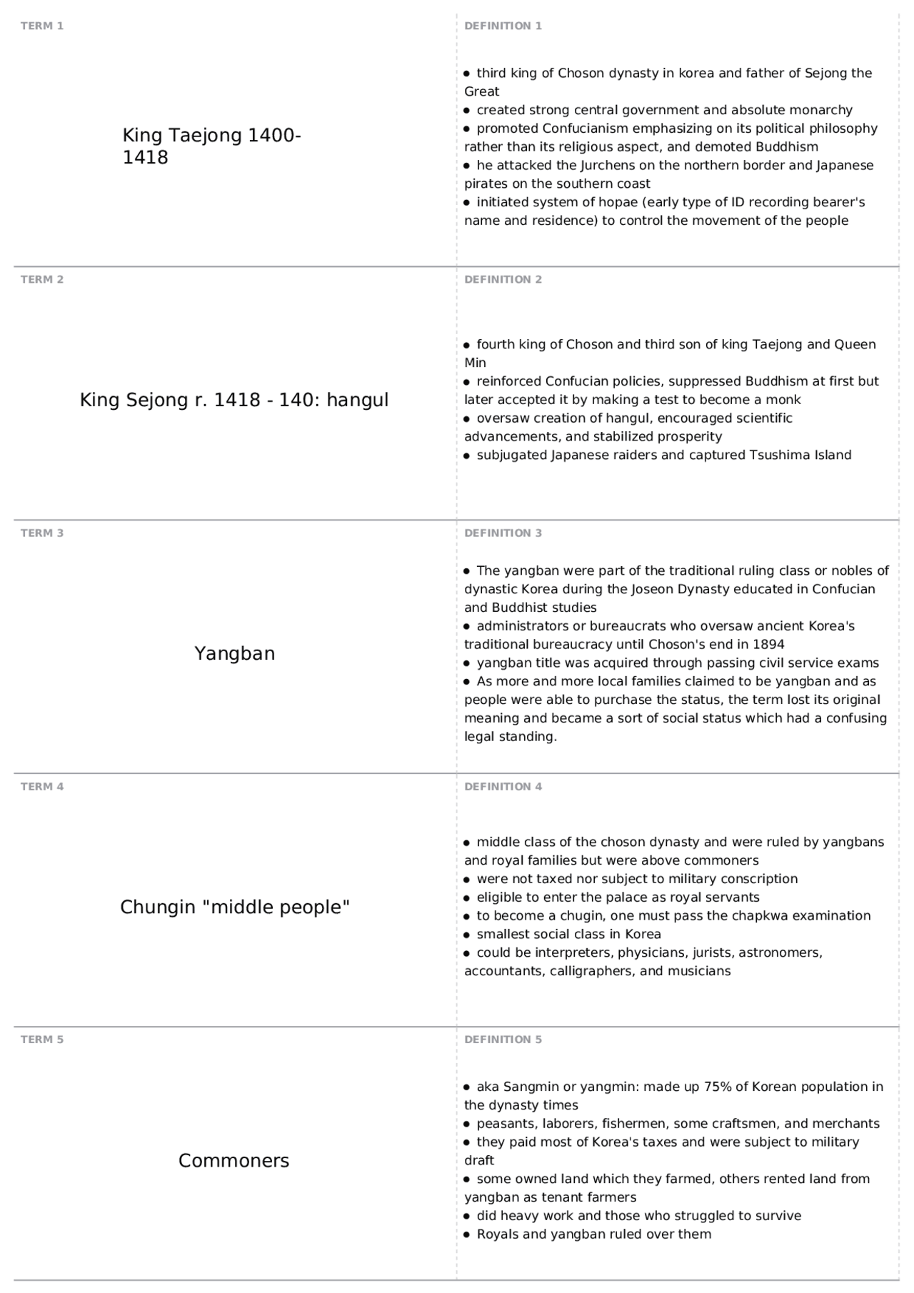 Week 3 Key Terms | KOREA 0050 - KOREAN CIVILIZATION | Quizzes Korean ...