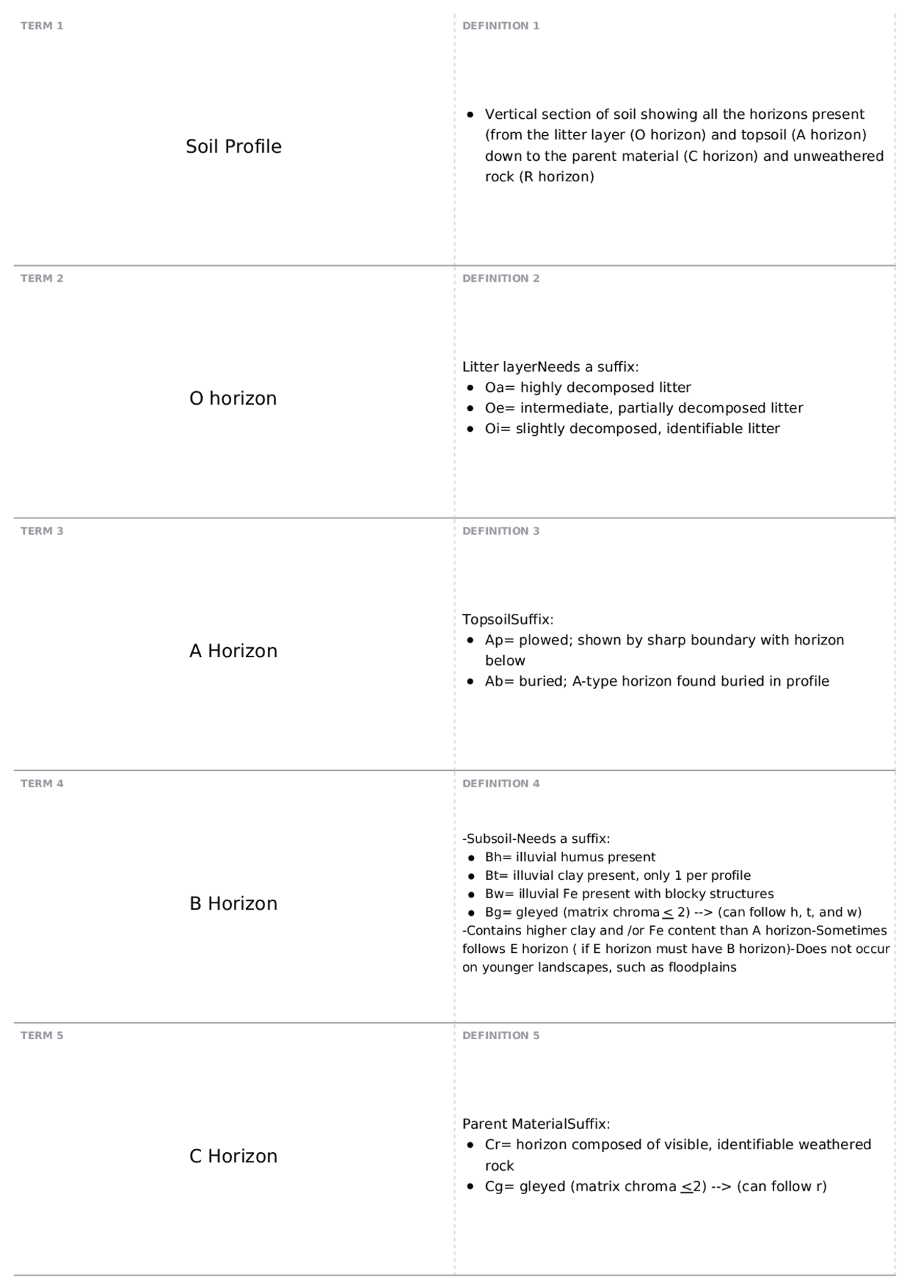 Soil Formation and Horizon Designations | FANR 3060 - Soils and ...