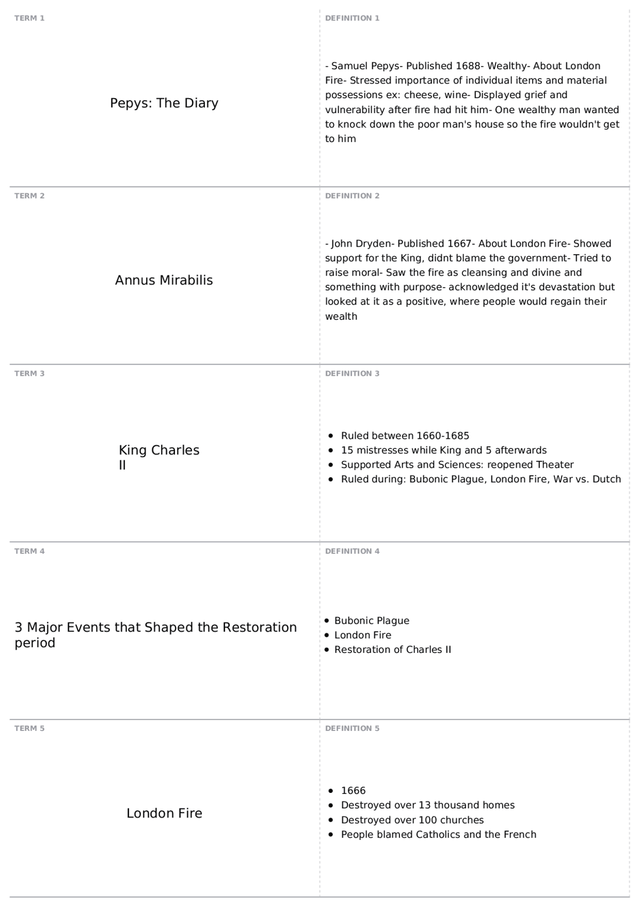 332 Exam 1 | ENG 332 - SURVEY OF BRITISH LIT II - Docsity