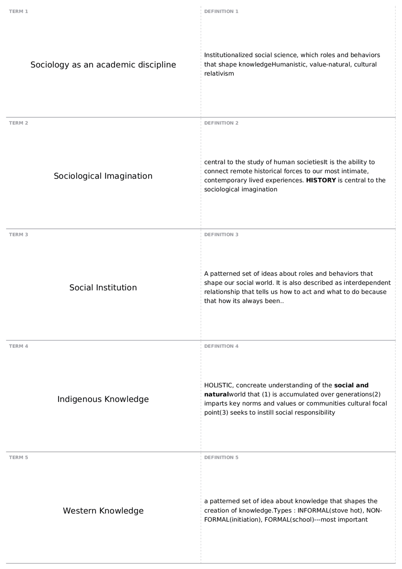 Exam1 | SOC 1004 - Introductory Sociology | Quizzes Introduction to ...
