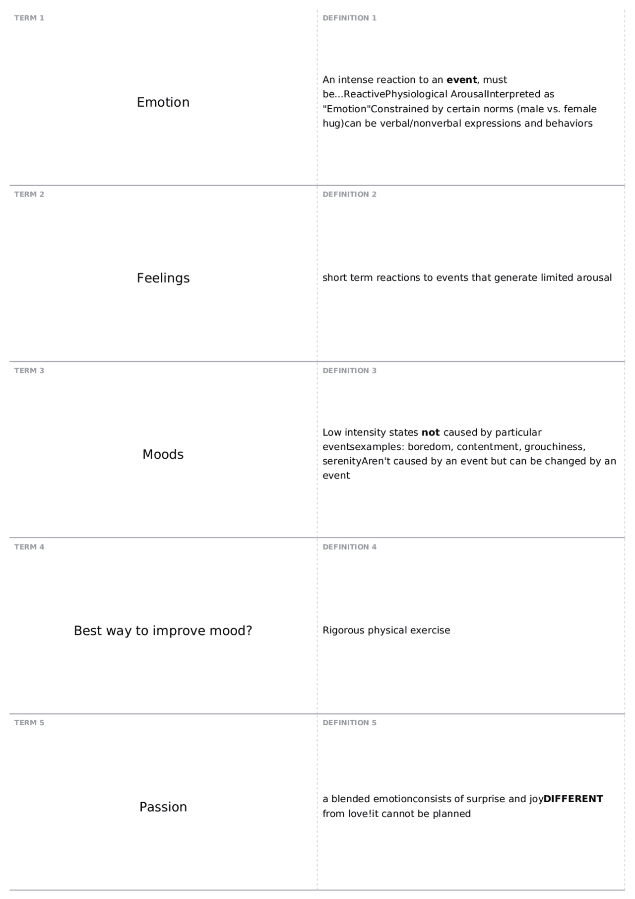 Exam #2 | COM 225 - An Intro to Interpersonal Comm - Docsity