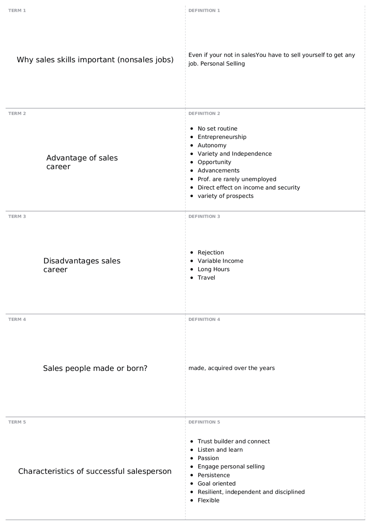 Midterm | MKTG 360 - Professional Selling - Docsity