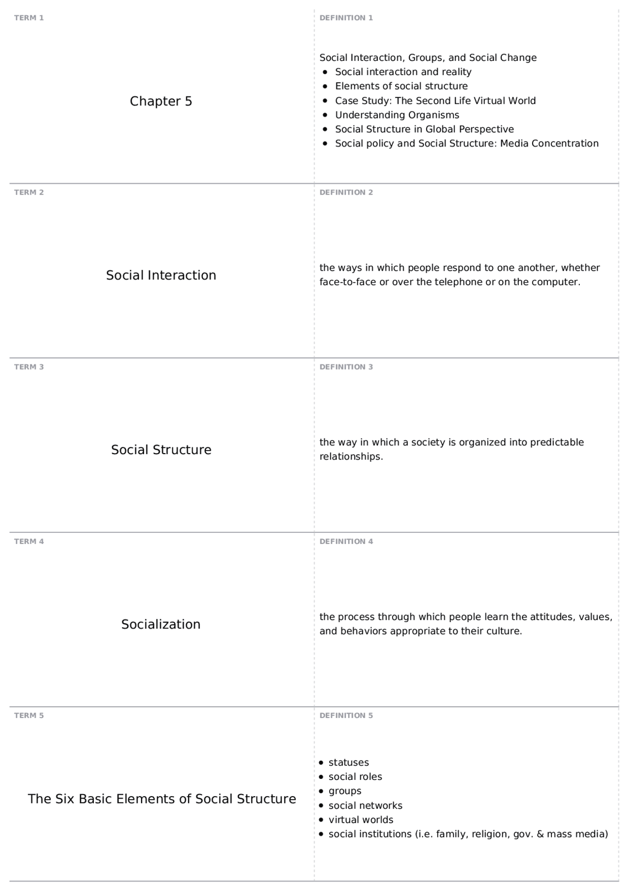 Ch. 5 | SOCI 1101 - Intro to Sociology - Docsity