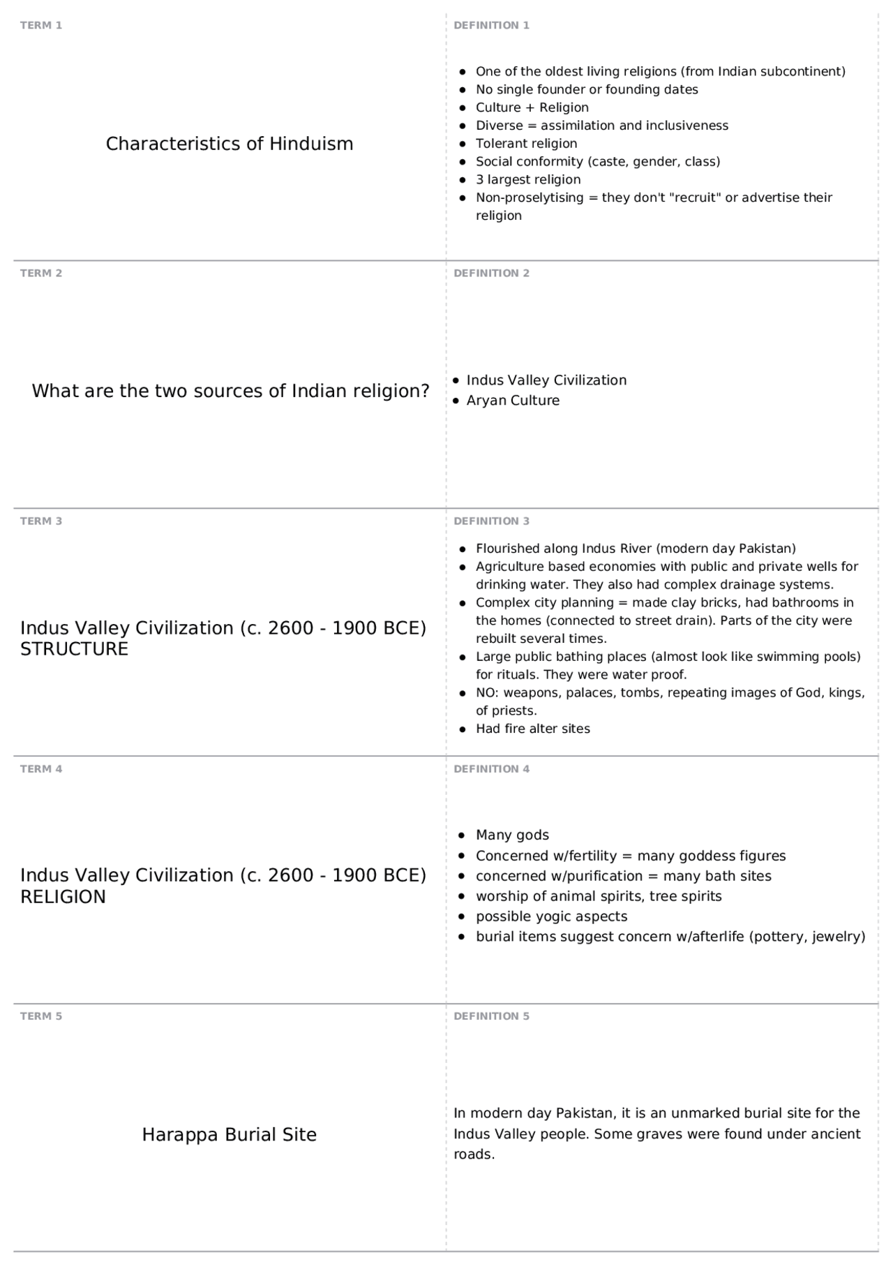 Hinduism (Test #1) | RELI 1002 - INDIA/CHINA/JAPAN - Docsity