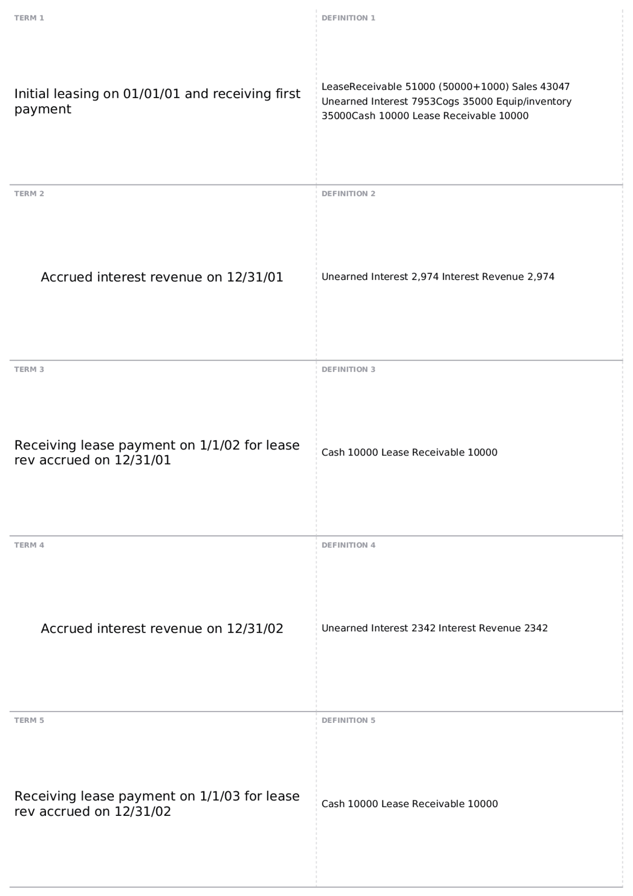 Lease Transactions and Unearned Interest over Five Terms | Quizzes ...
