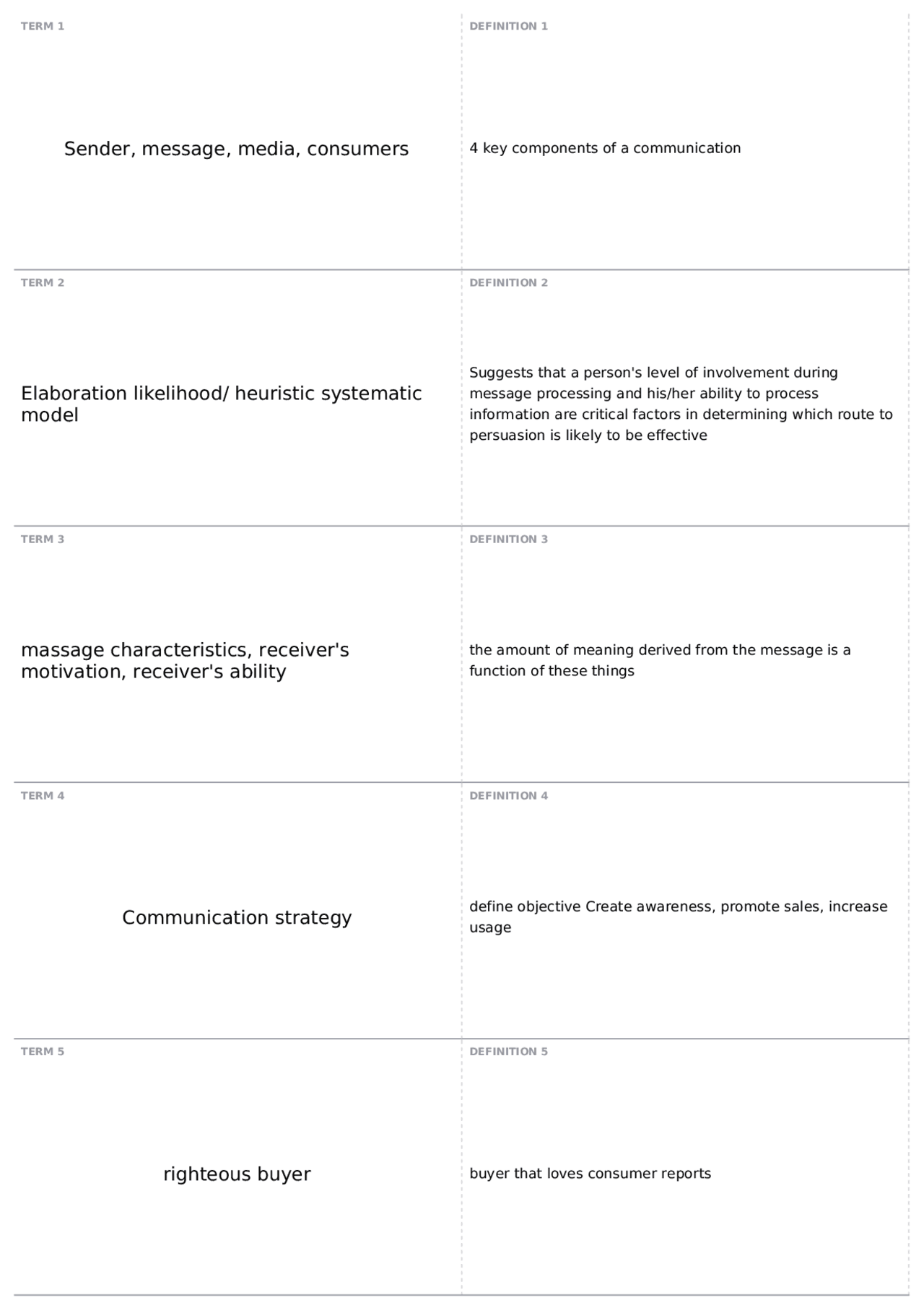 Final Mktg 356 Consumer Behavior Docsity