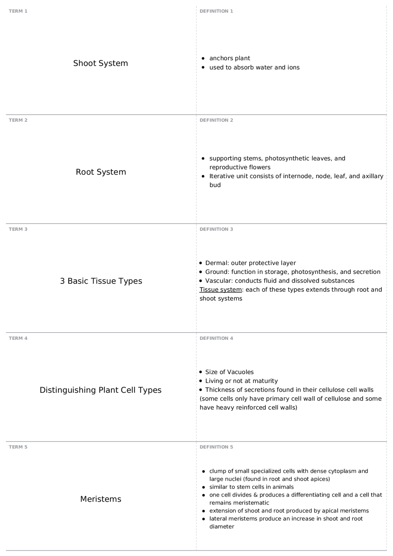 Plant Anatomy: Understanding the Shoot and Root Systems, Tissues, and ...