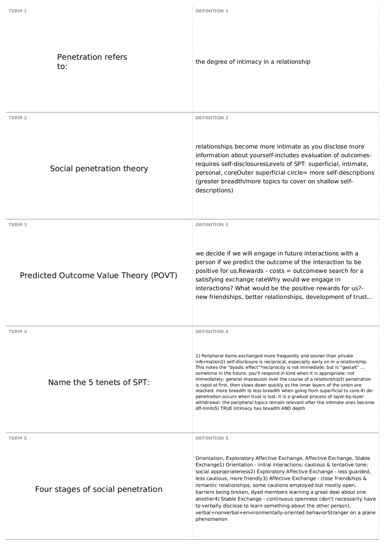 Test 2 - 5 through 8 | COMM 1500 - Introduction to Interpersonal ...