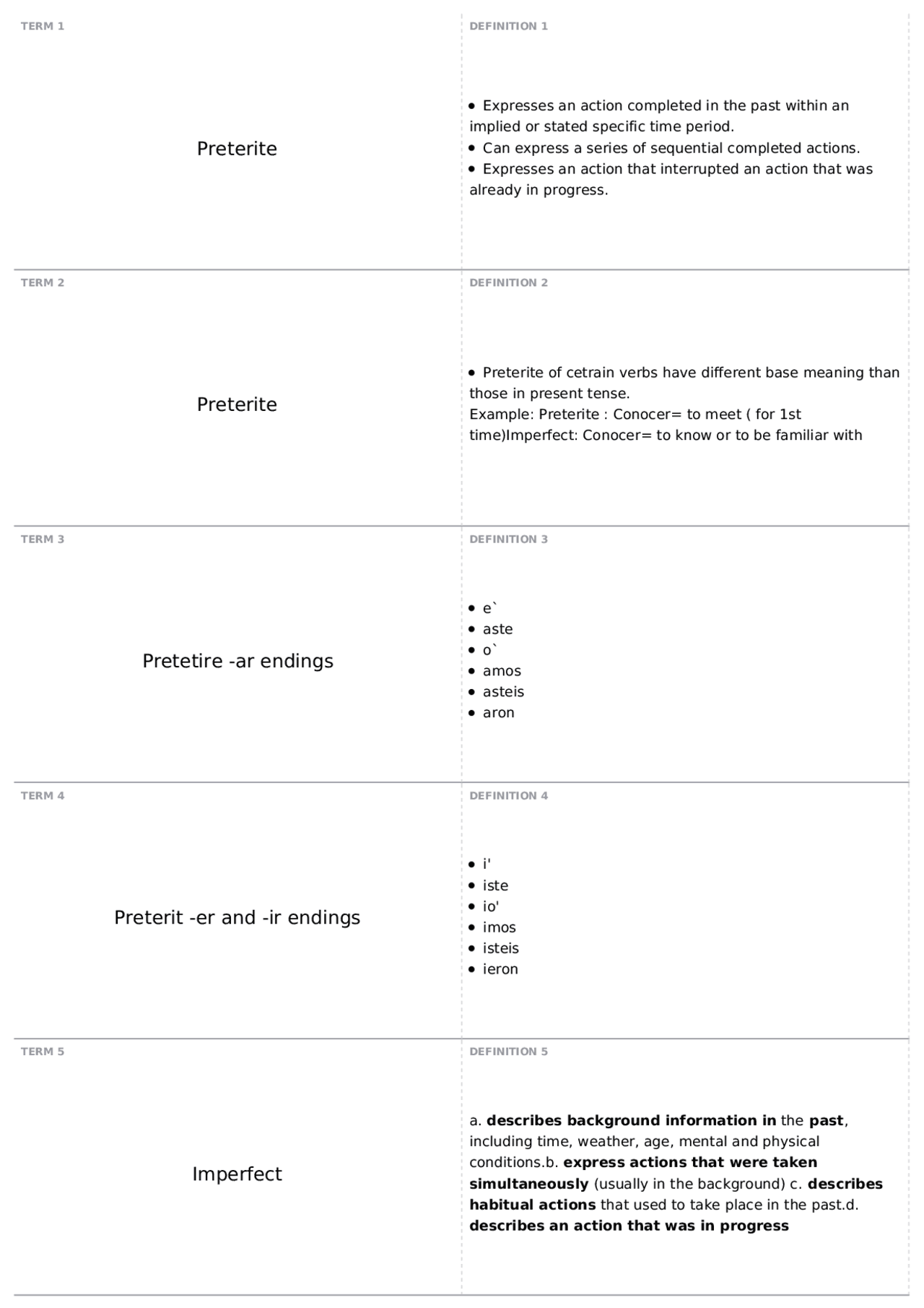 Preterite and Imperfect Tenses: Definition, Usage, and Practice ...