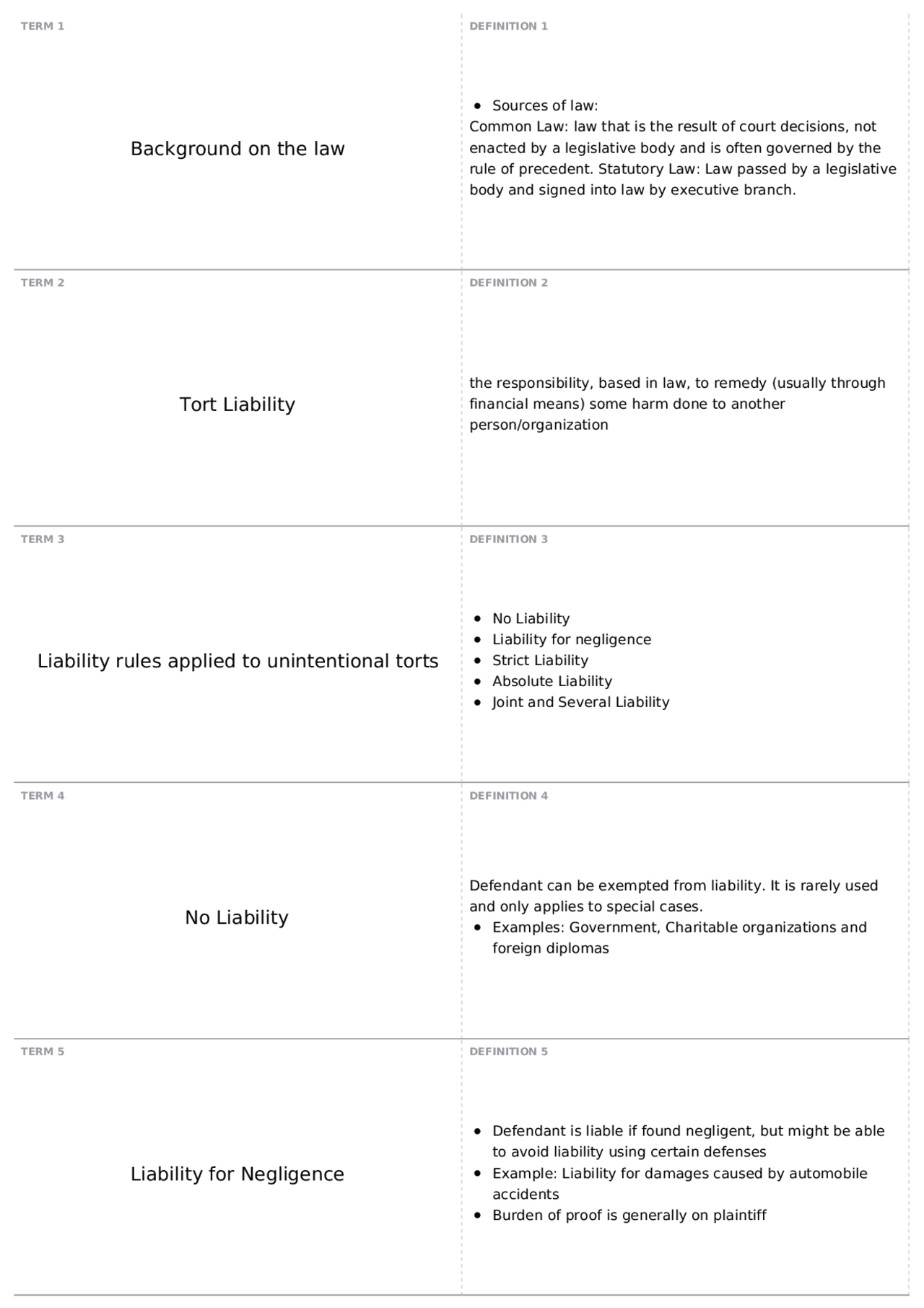 FIL 250 exam 2 | FIL 250.00 - Introduction to Risk and Insurance ...
