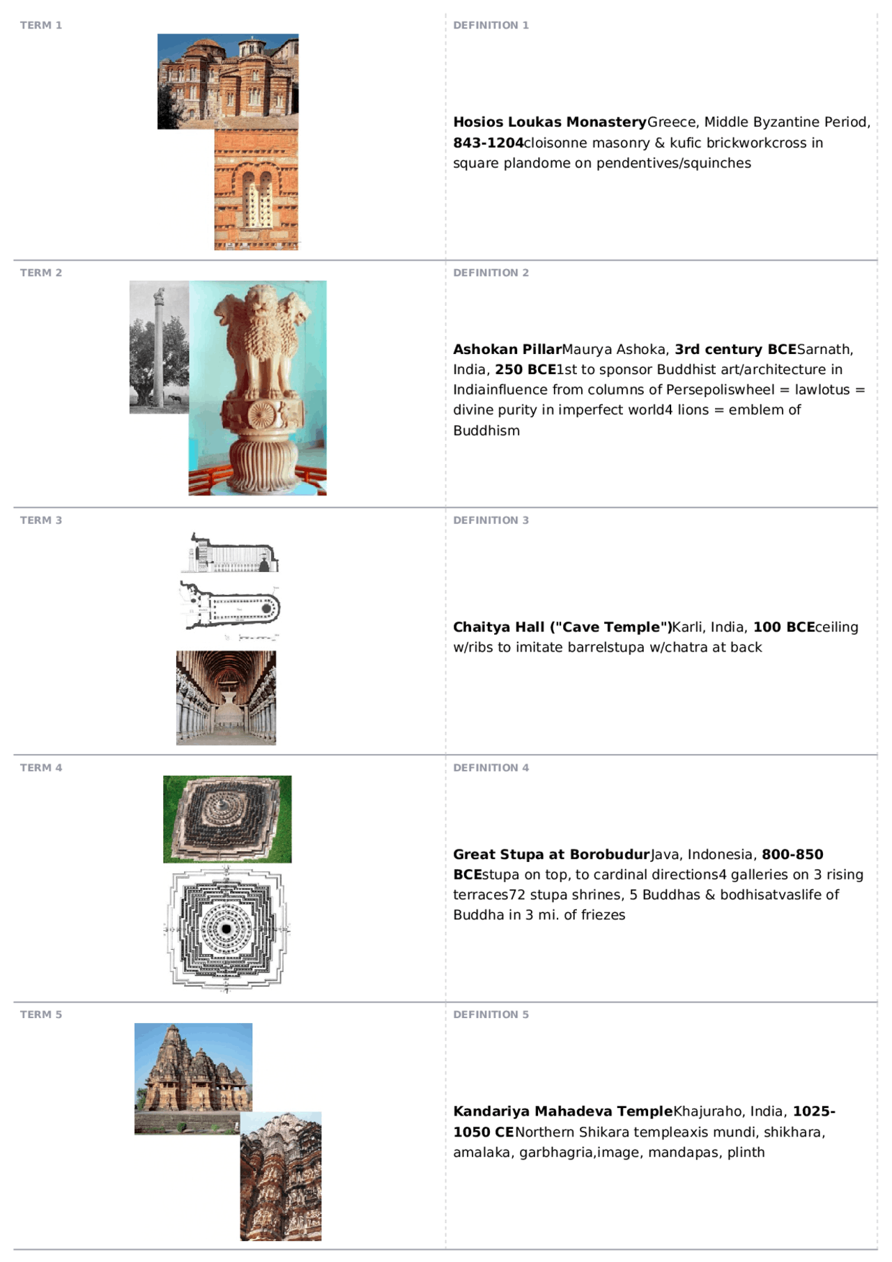 Exam 3 Arch 249 Hnr Survey World Arch His I Docsity