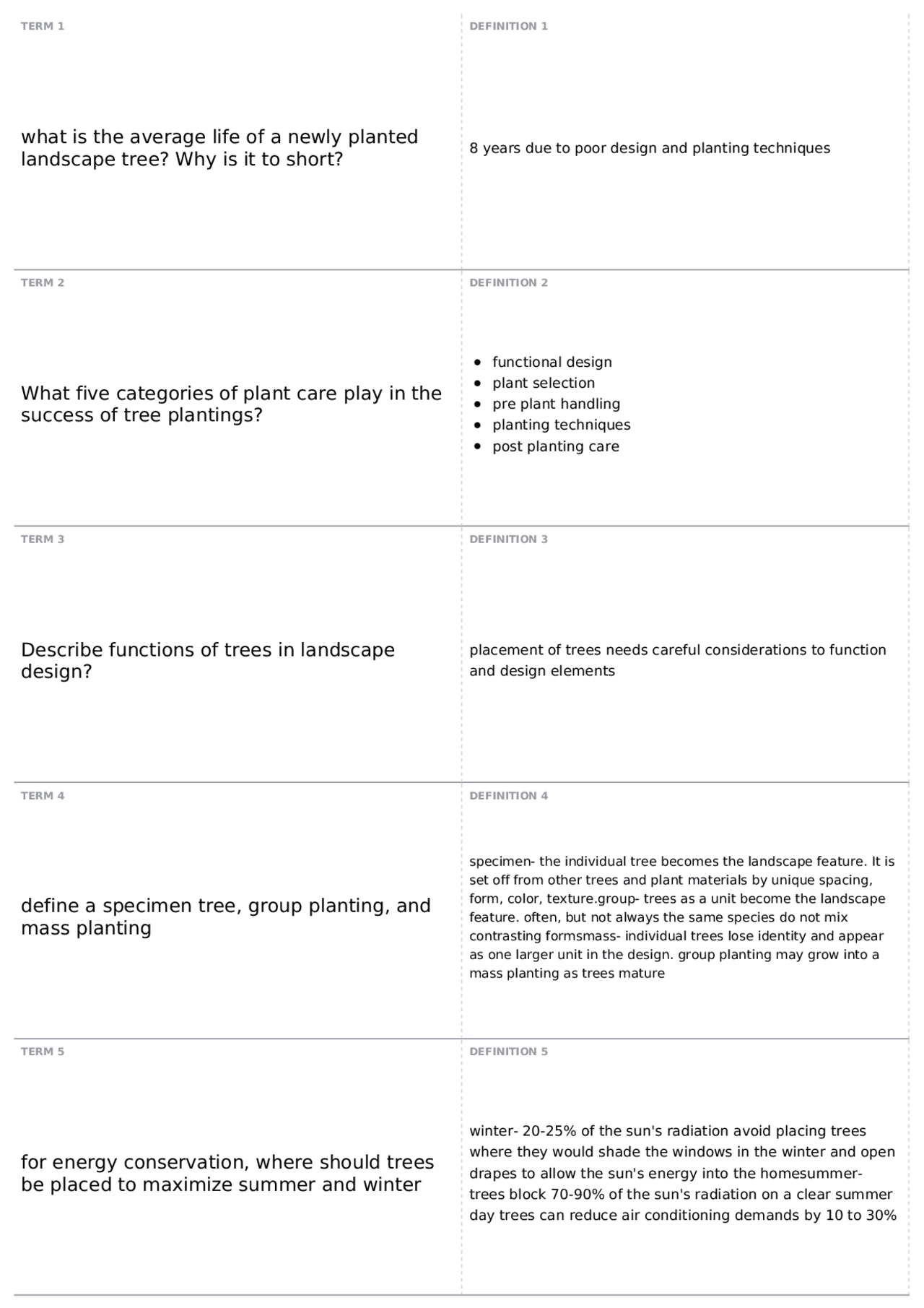 Chapter 27 tree selection and placement | HORT 100 - Horticultural ...
