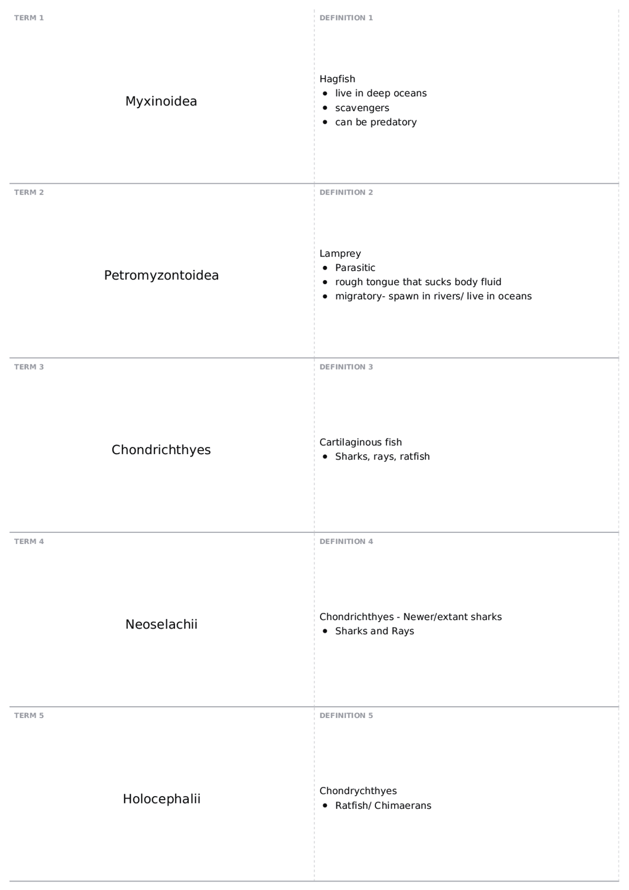 Marine and Freshwater Biology: An Overview of Fish Taxonomic Classes ...