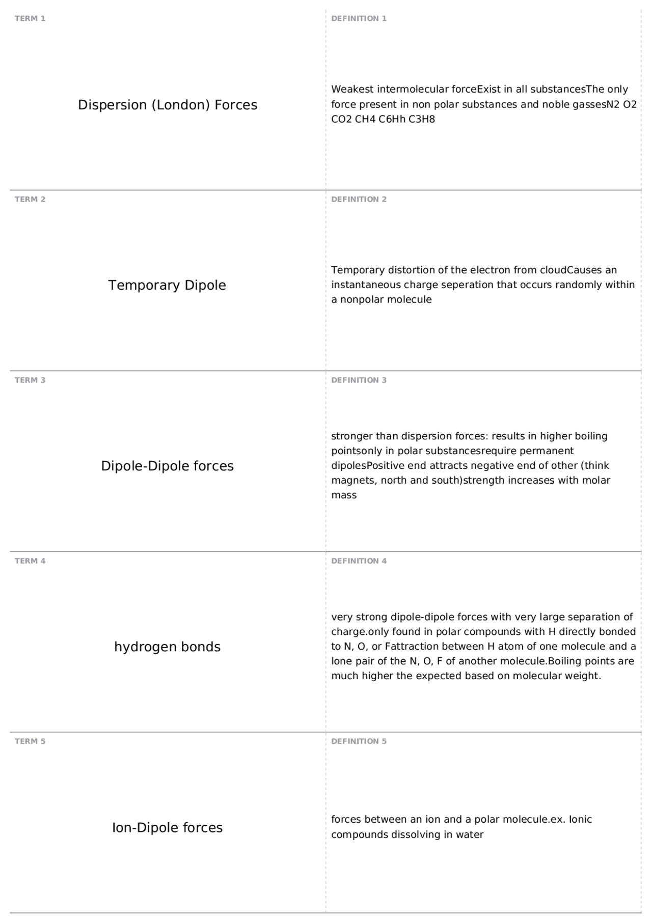 Intermolecular forces | CHEM 1035 - General Chemistry | Quizzes ...