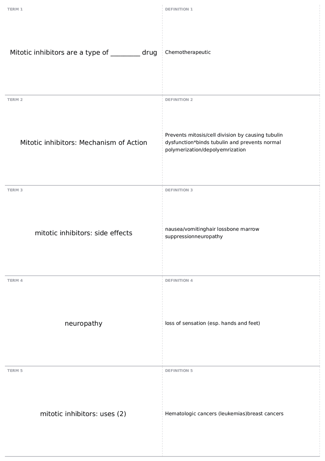Mitotic Inhibitors | PHM 350 - Intro Human Pharmacology - Docsity