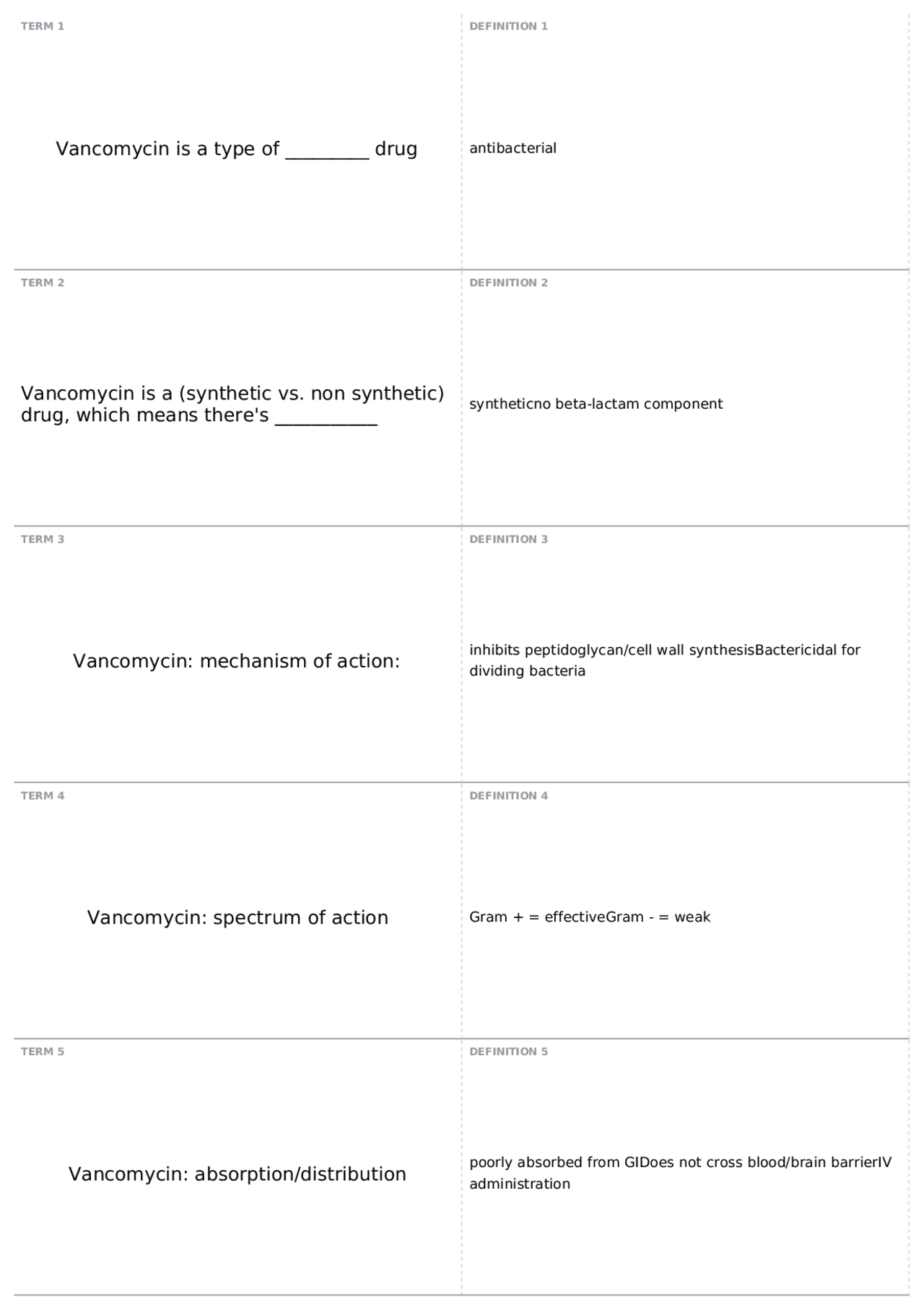 Understanding Vancomycin: A Type of Antibacterial Drug | Quizzes ...
