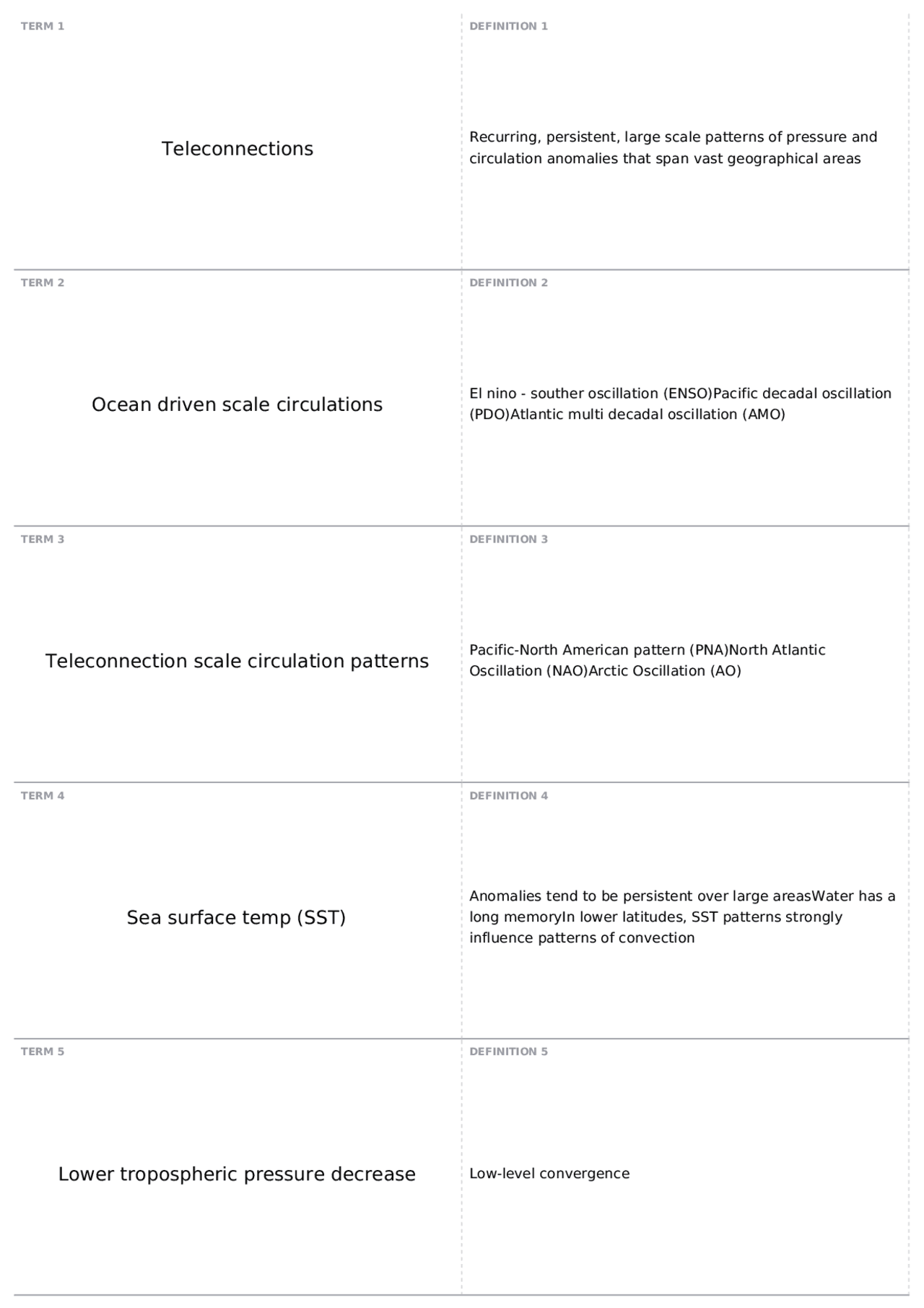 Understanding Teleconnections & Ocean Circulations: Pressure ...