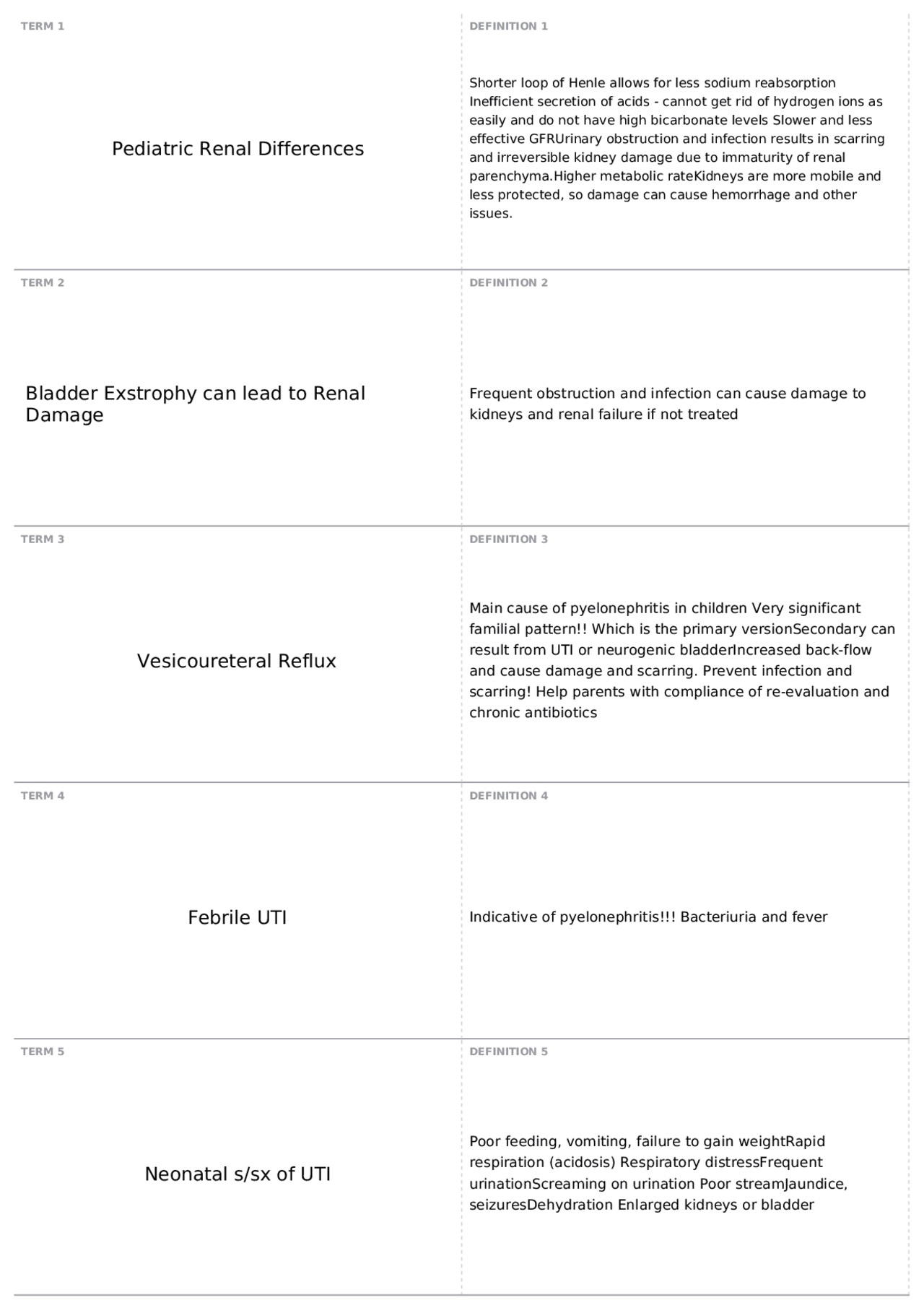 Final Exam - GU/Endocrine and Heme | NUR 440 - Nursing Care of Children ...