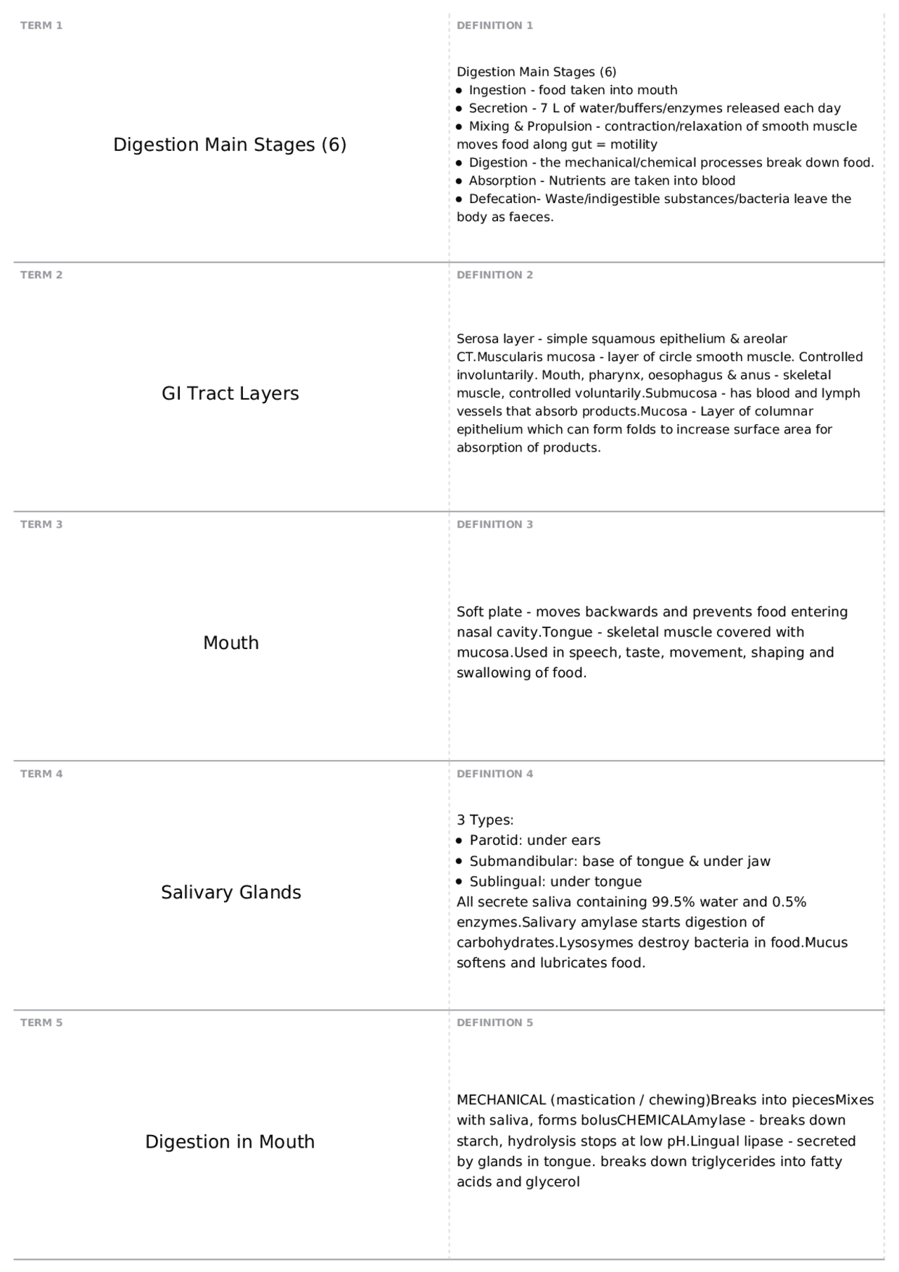 Anatomy and Function of GI Tract | BCHM - Biochemistry - Docsity