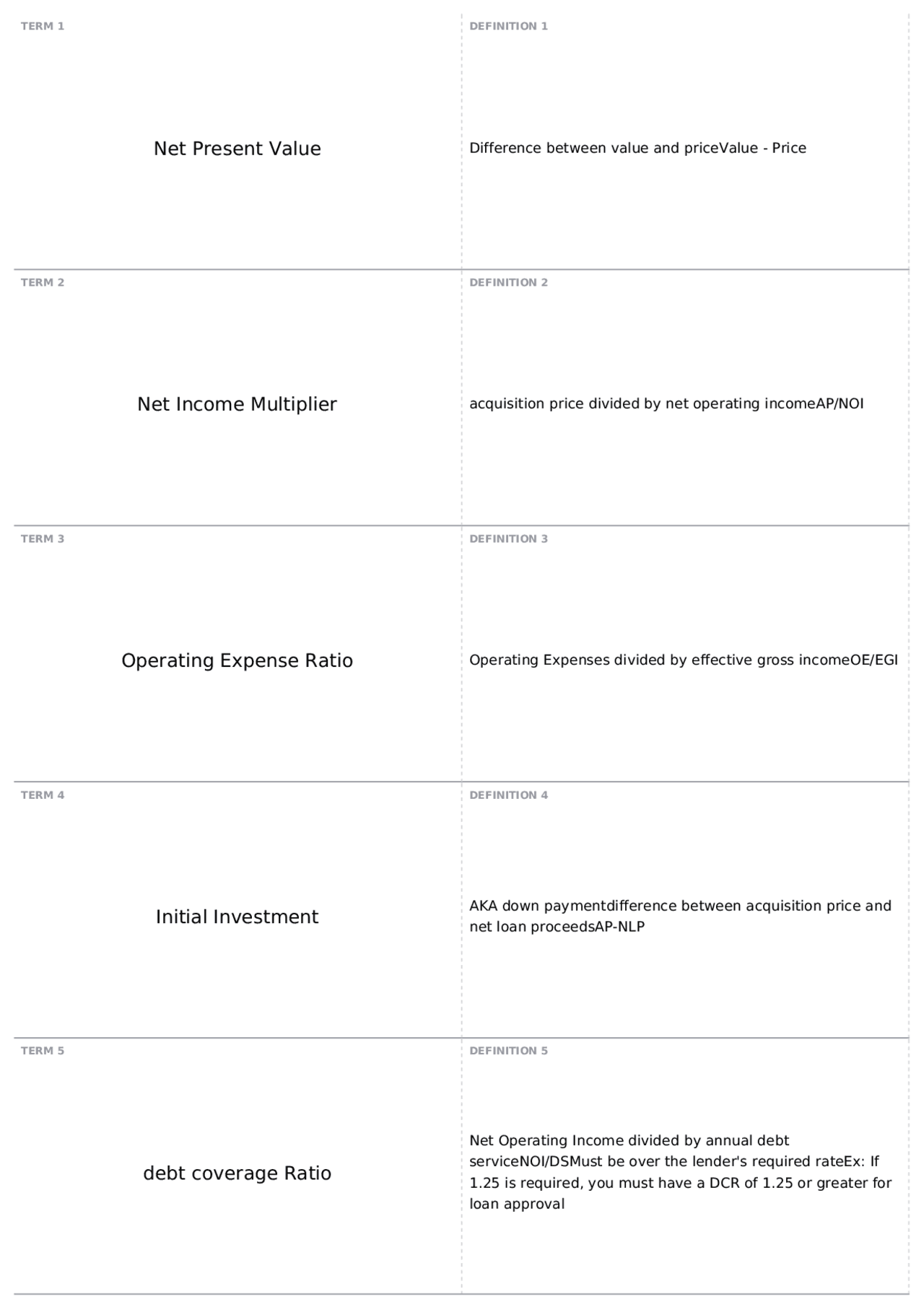 Important formulas | REAL 4000 - Real Estate - Docsity