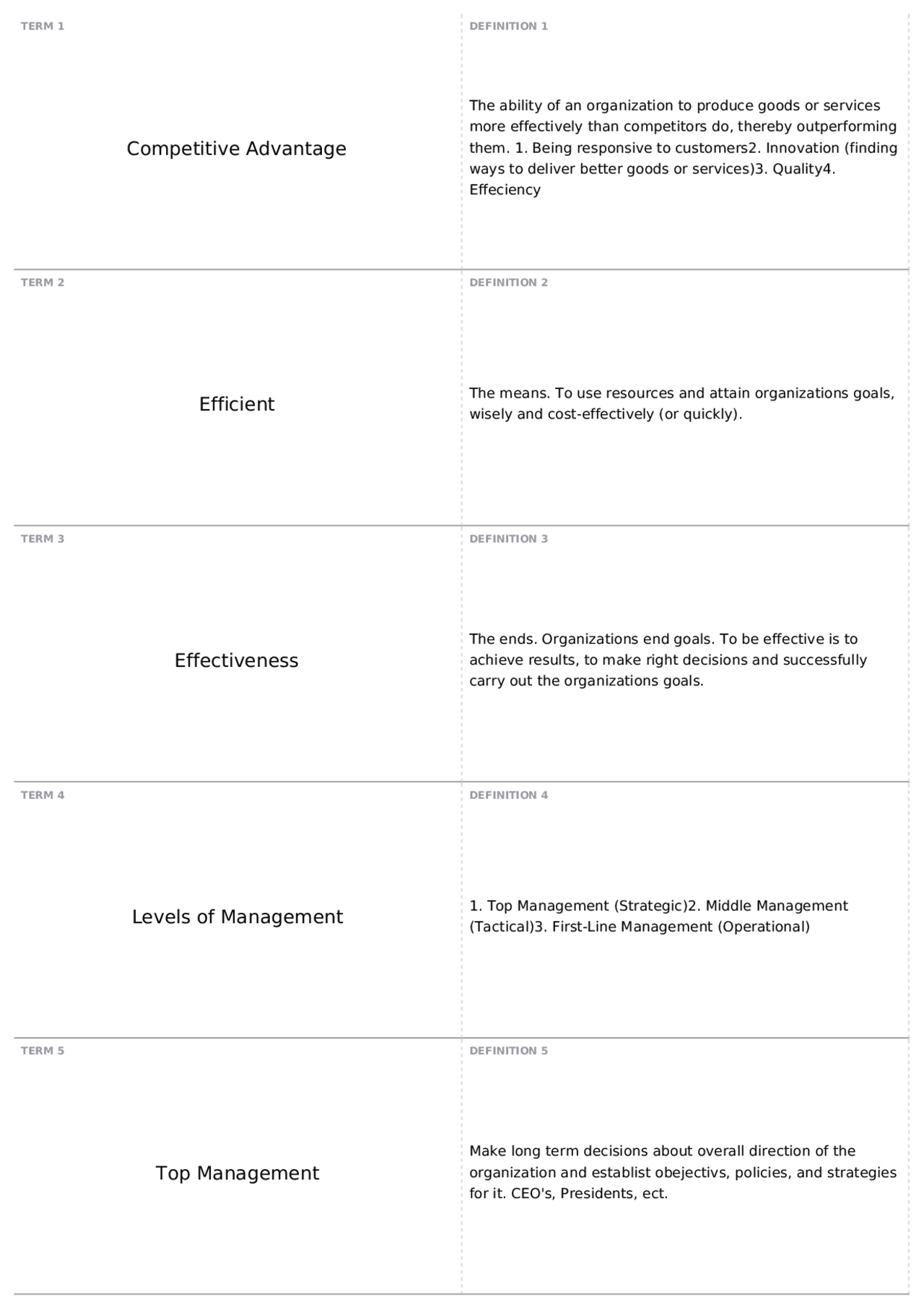 Final Exam Flashcards Mgt 3304 Mgt Th And Lead Pract Docsity