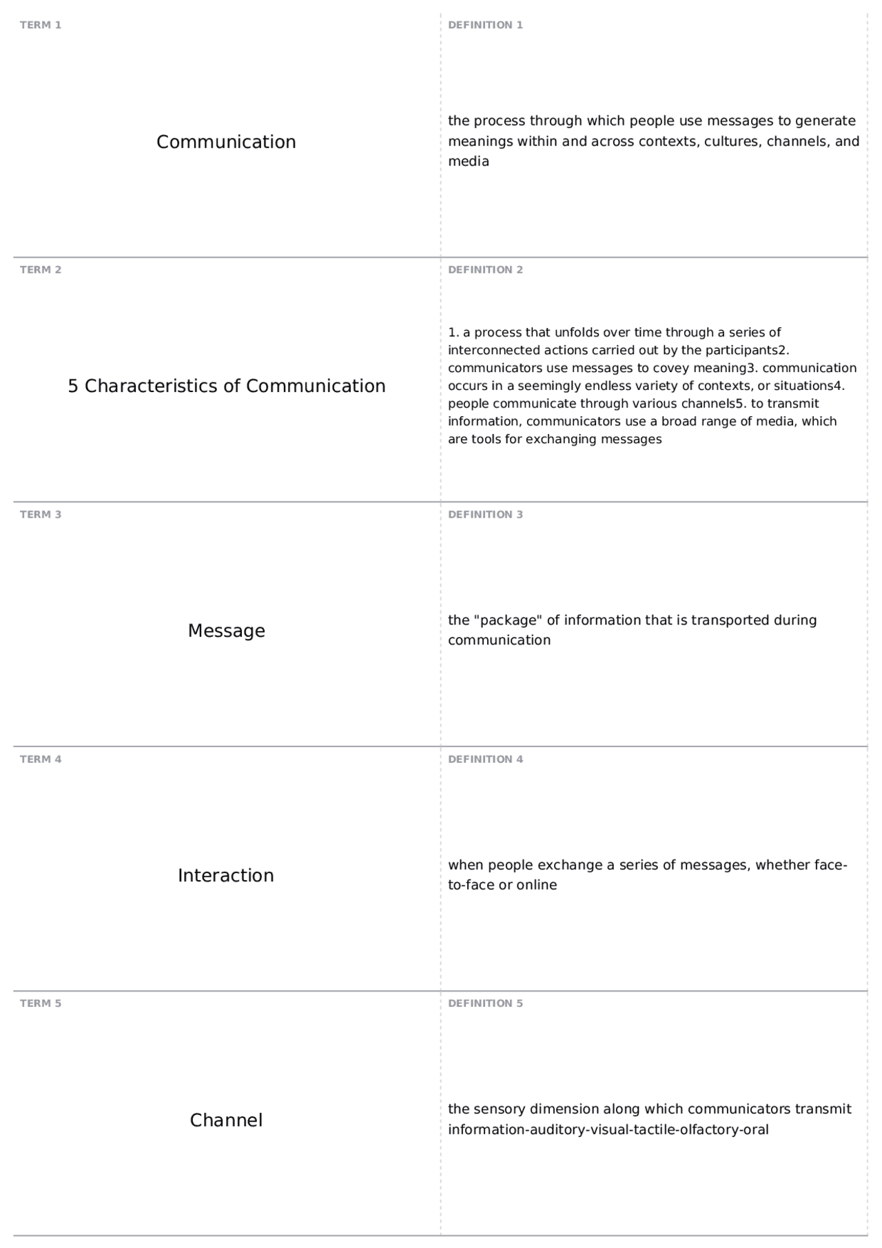 Test 1 Ch. 1-4 | COMM 1500 - Introduction to Interpersonal ...