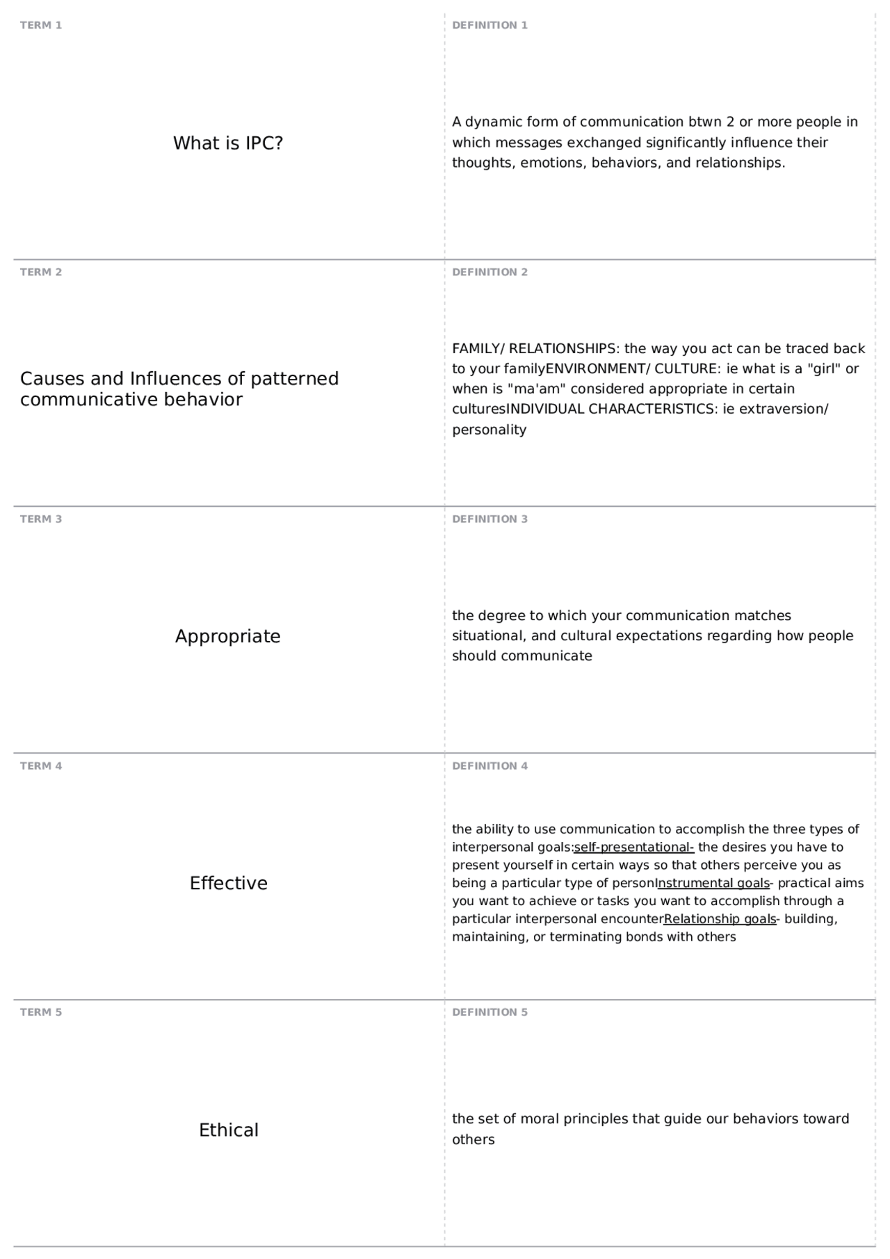 Exam 1, part 2 | COMM 1500 - Introduction to Interpersonal Communication - Docsity