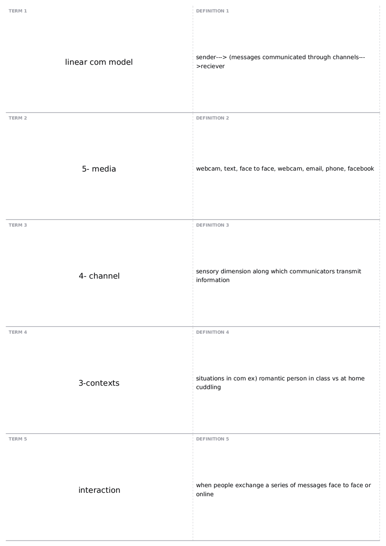 Chapters 1-3 | COM 225 - An Intro to Interpersonal Comm | Quizzes Communication and Development ...