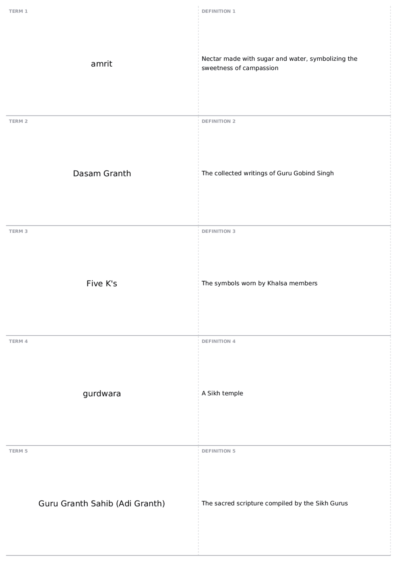 Sikhism Key Terms | REL 1000 - RELIGIONS OF WORLD - Docsity