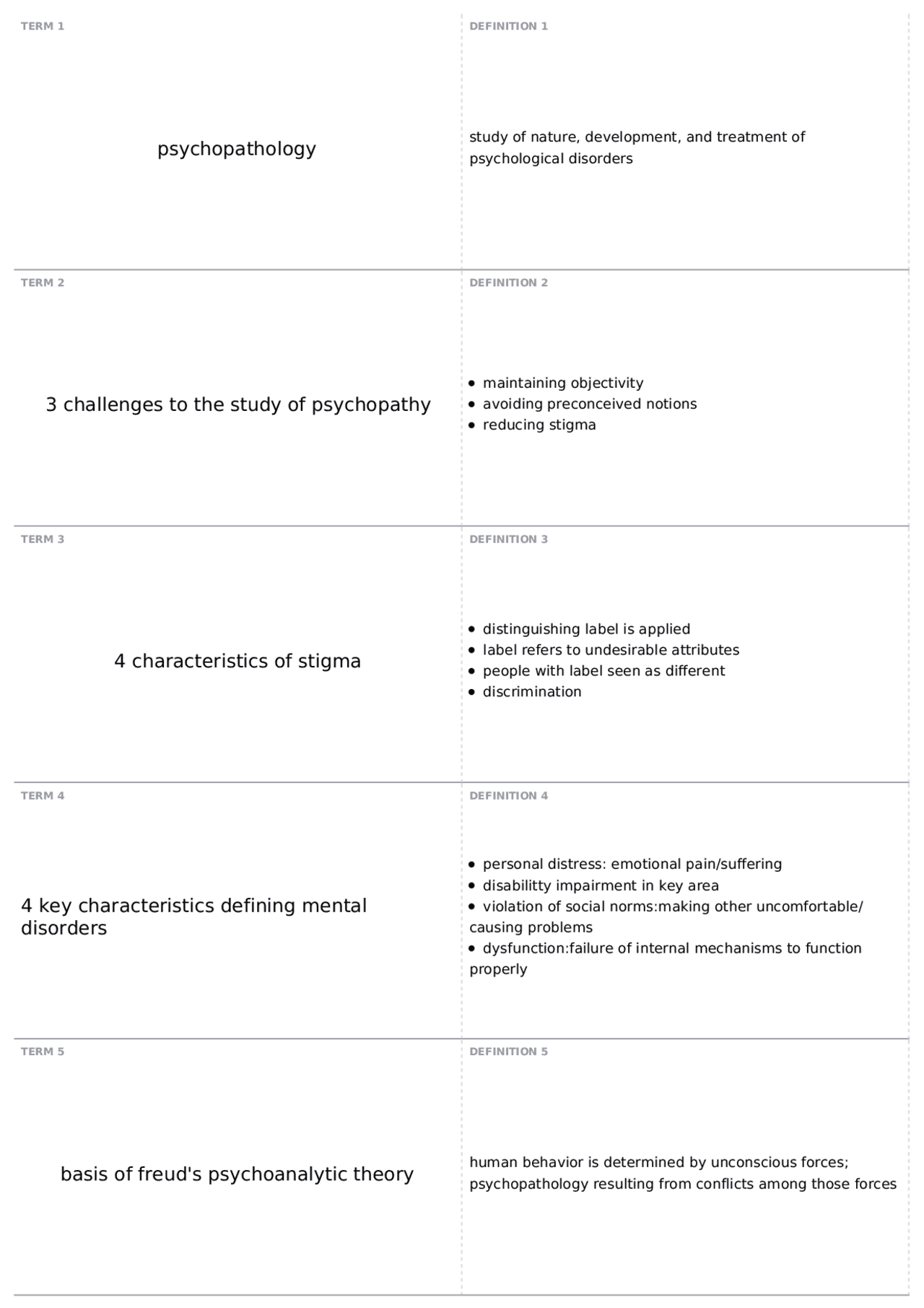 Exam 1 | PSYC 353 - ADULT PSYCHOPATHOLOGY - Docsity