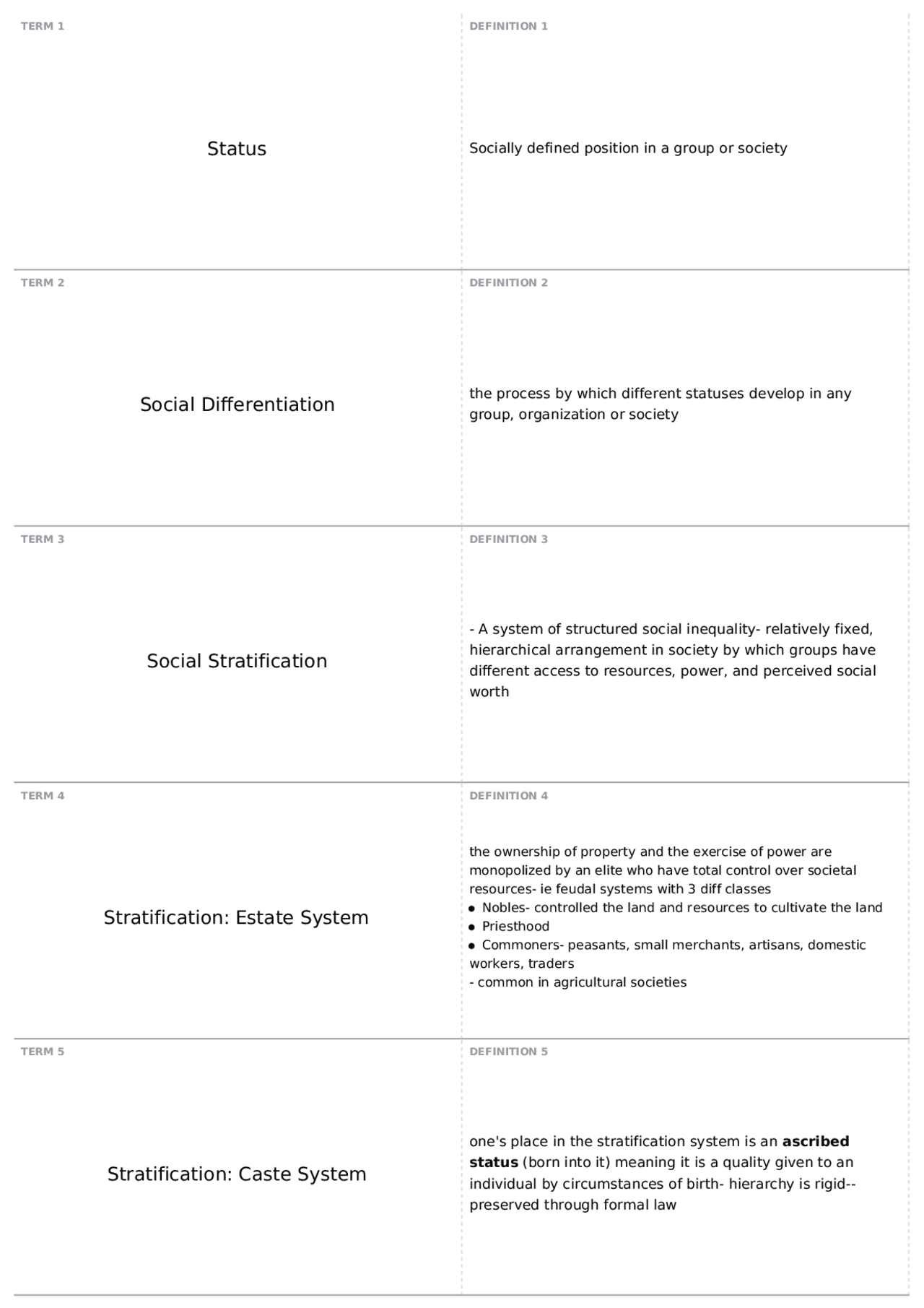 Chapters 8,4,10,11 | SOCI 1101 - Introductory Sociology | Quizzes ...