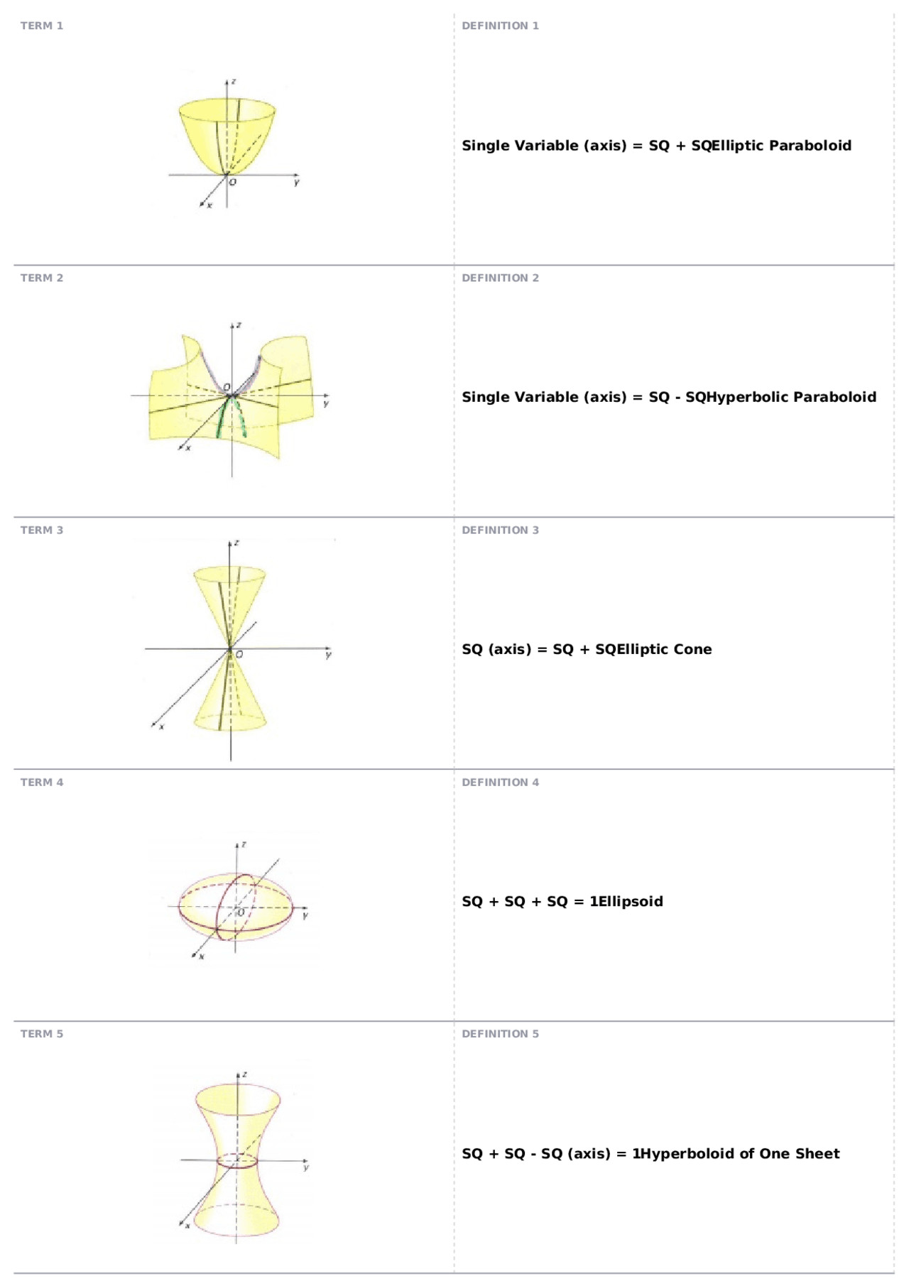 Quadrics | MATH 2224 - Multivariable Calculus - Docsity